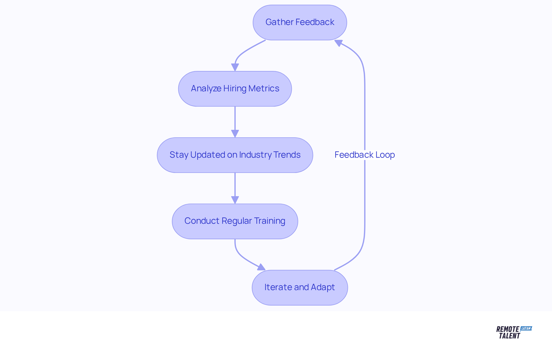 Optimize Your Employee Selection Process for Marketing Success - Remote ...
