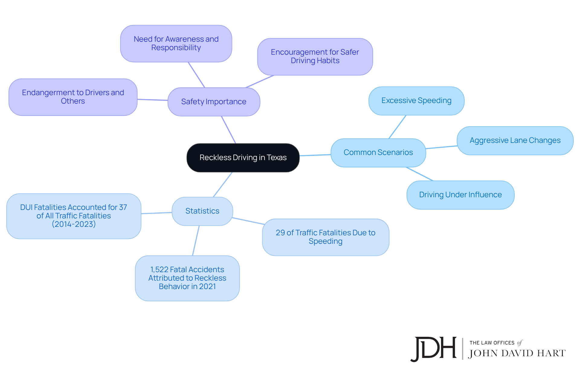 What is Reckless Driving in Texas? Understanding Legal Implications ...