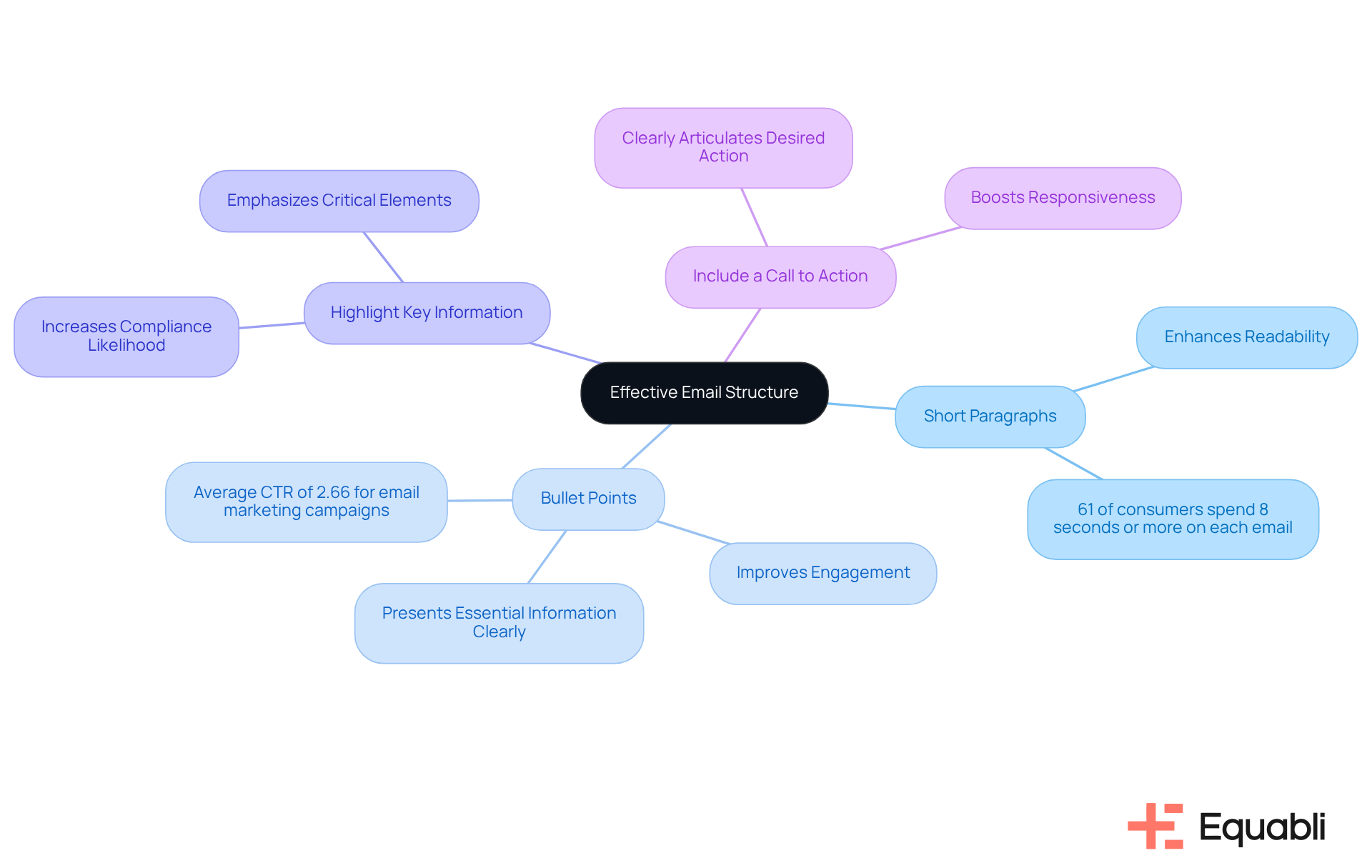 Optimize Your Payment Request Email Template for Debt Recovery Success