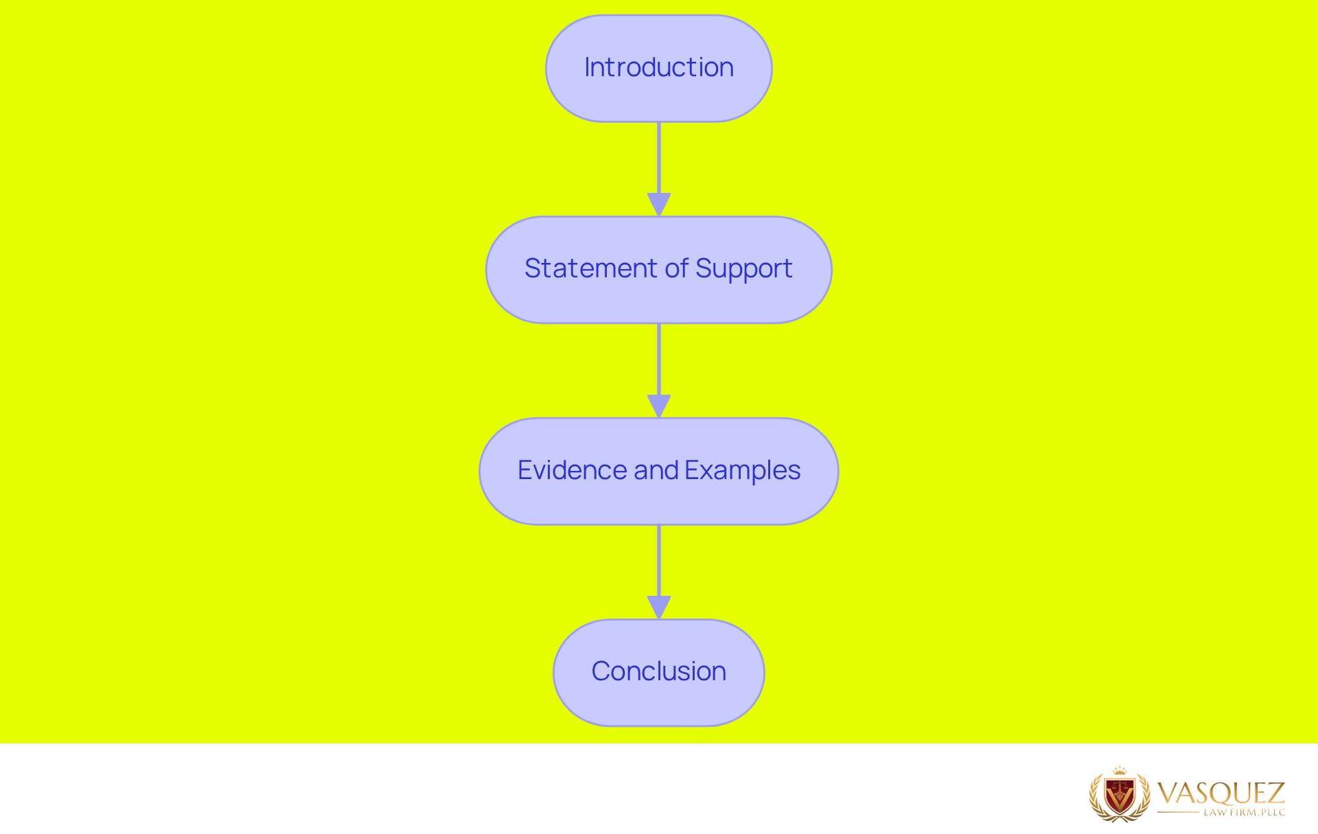 This flowchart guides you through the steps to effectively showcase an applicant's contributions. Start at the top with the 'Introduction' and follow the arrows down to see how each section builds on the previous one, leading to a strong conclusion. This flowchart guides you through the steps to effectively showcase an applicant's contributions. Start at the top with the 'Introduction' and follow the arrows down to see how each section builds on the previous one, leading to a strong conclusion.