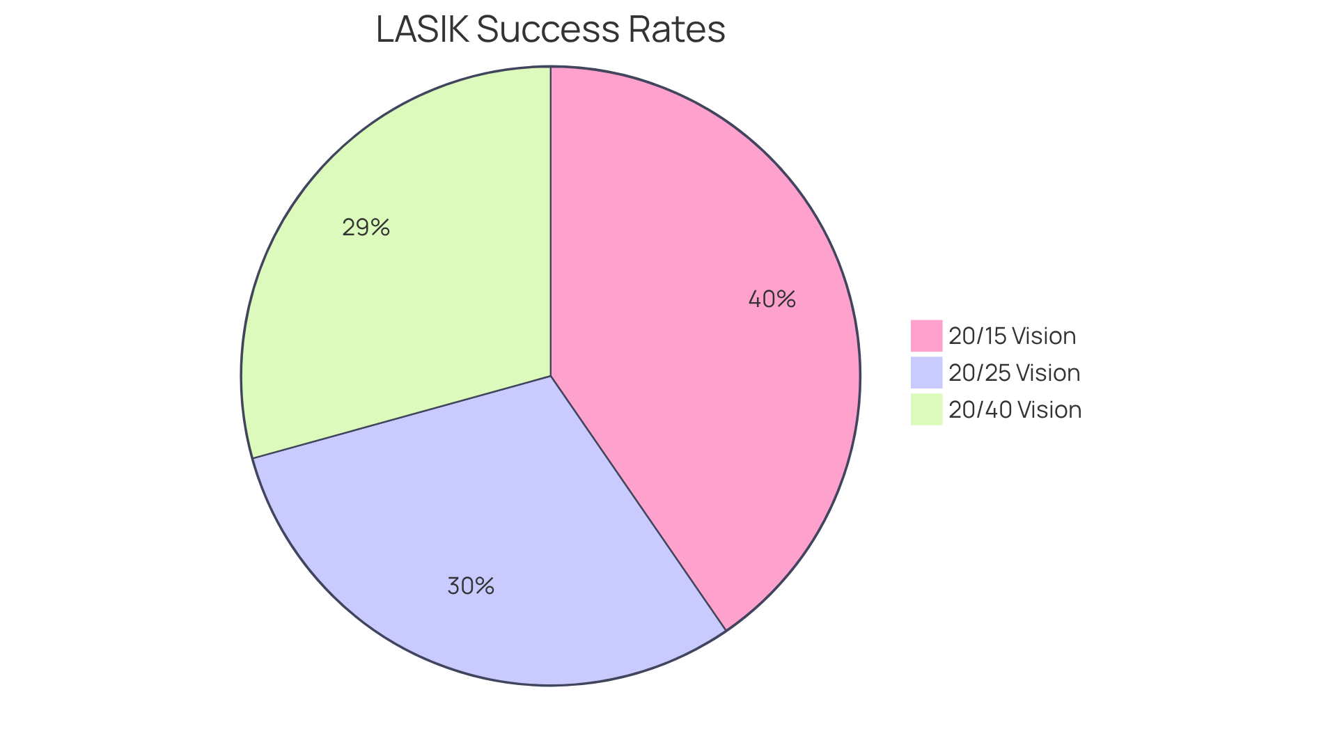 Understanding the Pros and Cons of LASIK Surgery for Better Vision ...