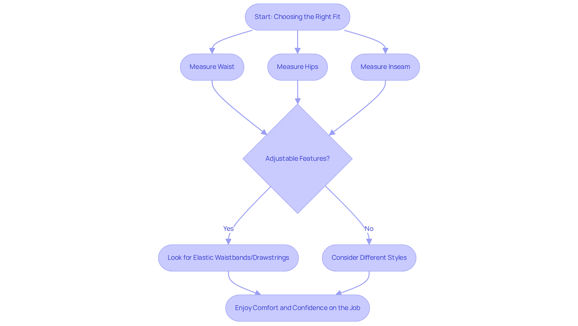 Follow the arrows to see how to measure and choose the right pants. Each step helps ensure you find a comfortable fit that works for you! Follow the arrows to see how to measure and choose the right pants. Each step helps ensure you find a comfortable fit that works for you!