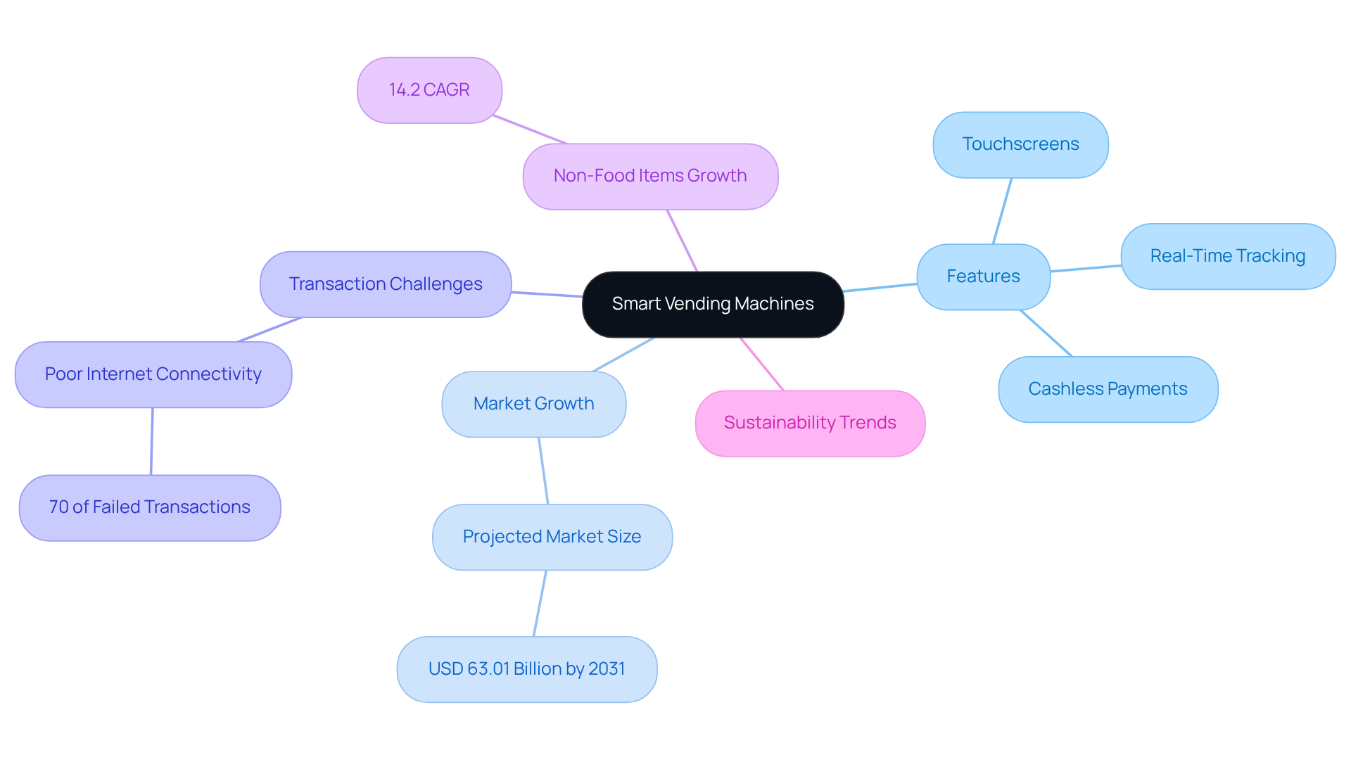 10 Key Insights into Omaha Vending for Property Managers