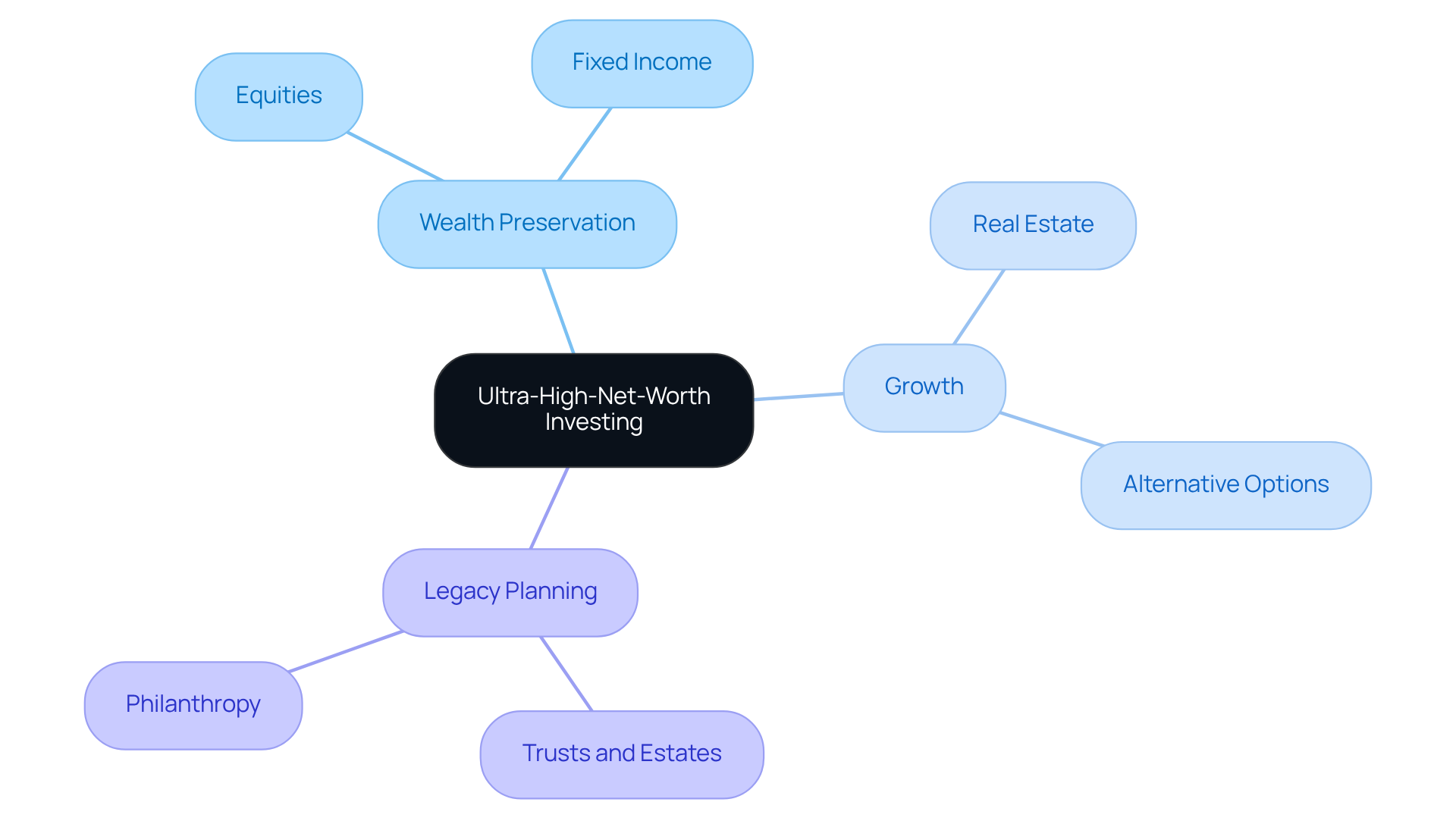 Master Ultra High Net Worth Investing: A Guide for Young Parents ...