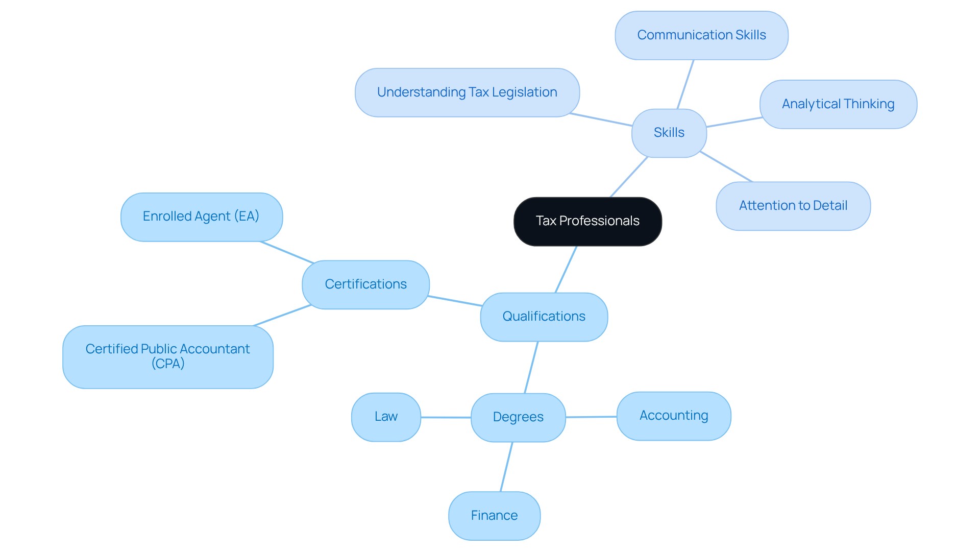 What is a Tax Professional? Understanding Their Roles and Importance ...
