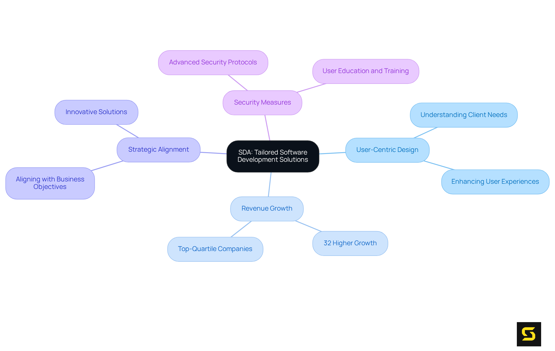 10 Benefits of Software Outsource for SaaS Product Owners