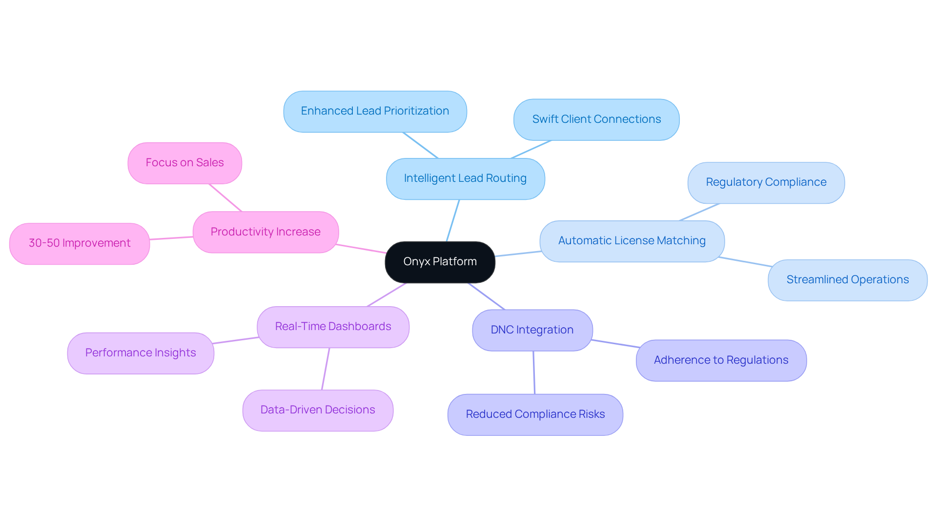 10 Ways Automated Dialers Boost Efficiency for Insurance Agencies