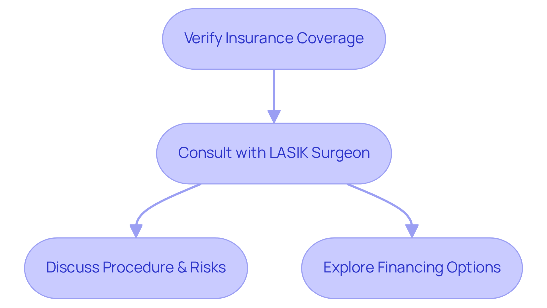 Does Medicare Cover LASIK Surgery? Key Facts for Patients | Pacific Eye ...