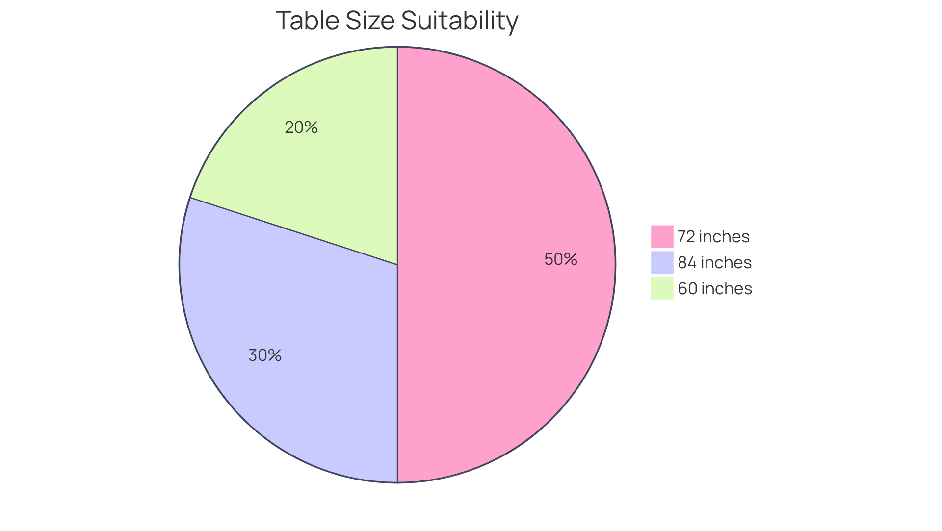 Each segment of the pie chart shows a different table size and how well it accommodates guests. The larger the segment, the more suitable the table is for comfortably seating 10 people. Each segment of the pie chart shows a different table size and how well it accommodates guests. The larger the segment, the more suitable the table is for comfortably seating 10 people.