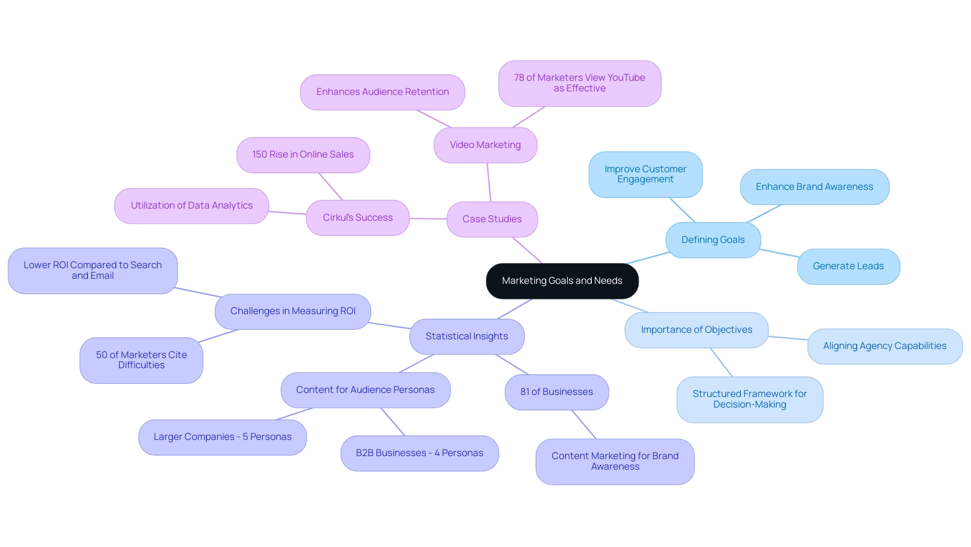 How to Find the Perfect Digital Marketing Agency Near Me: A Step-by-Step Guide