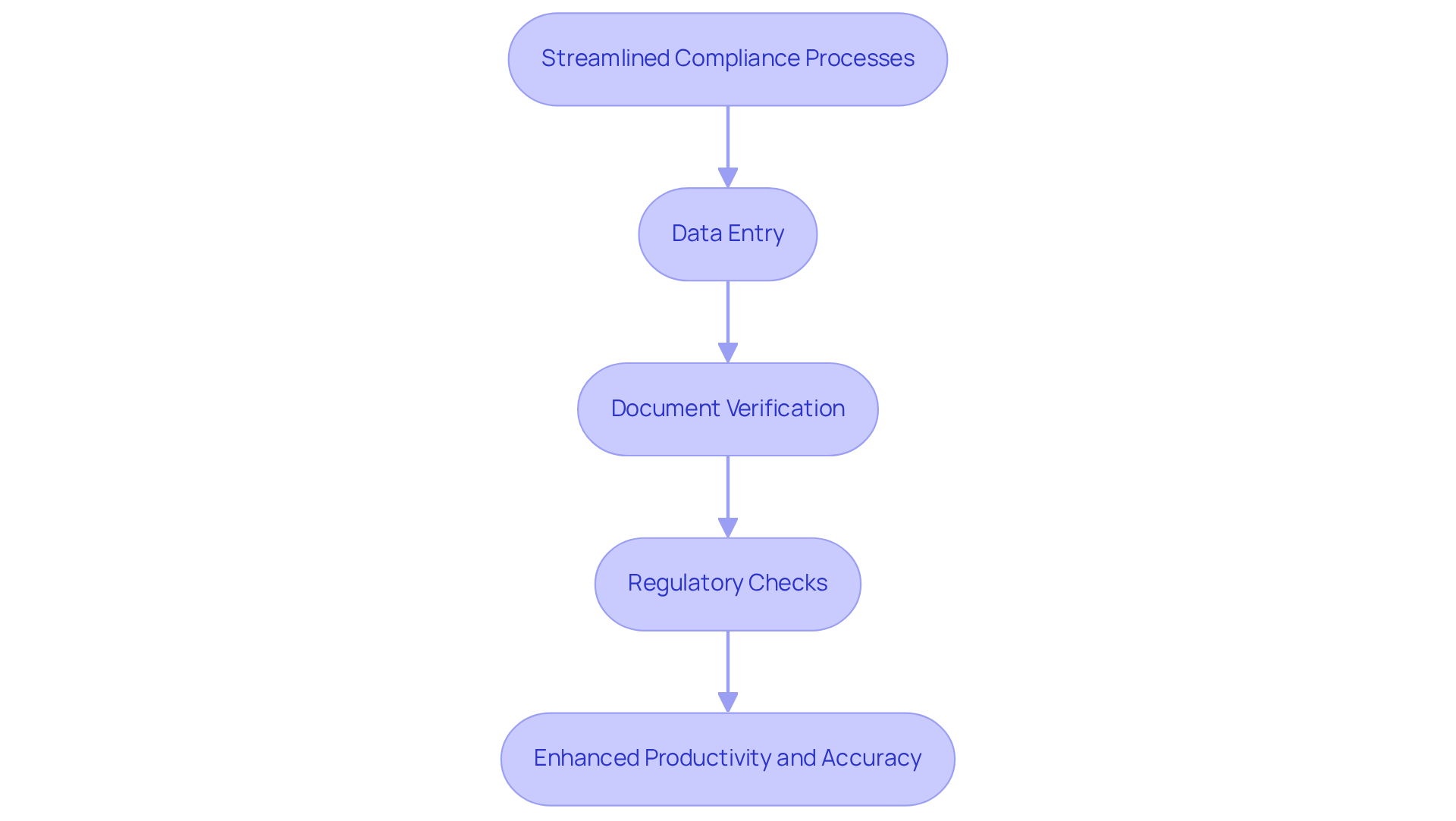 9 Essential Compliance Tracking Systems for Title Companies
