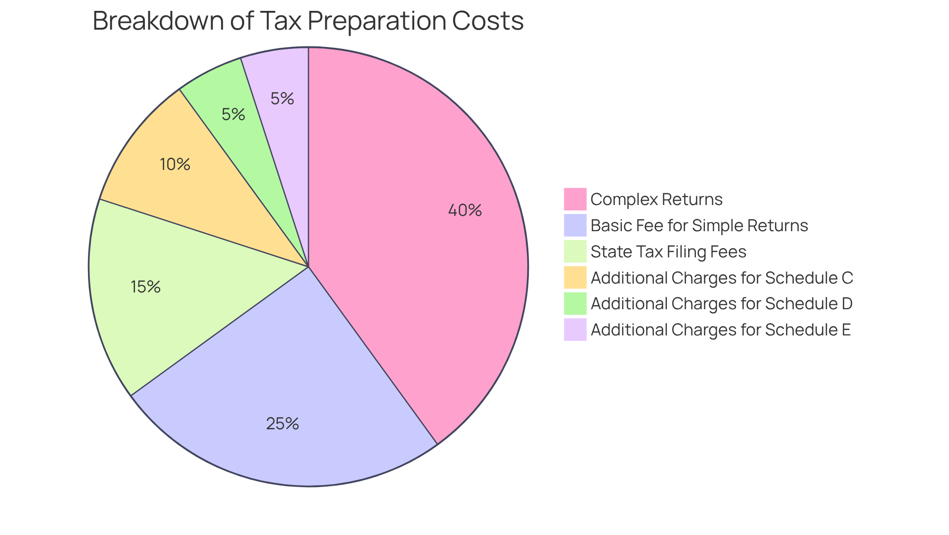 How Much Does a Tax Person Charge? Key Factors Explained - Bright Advisers