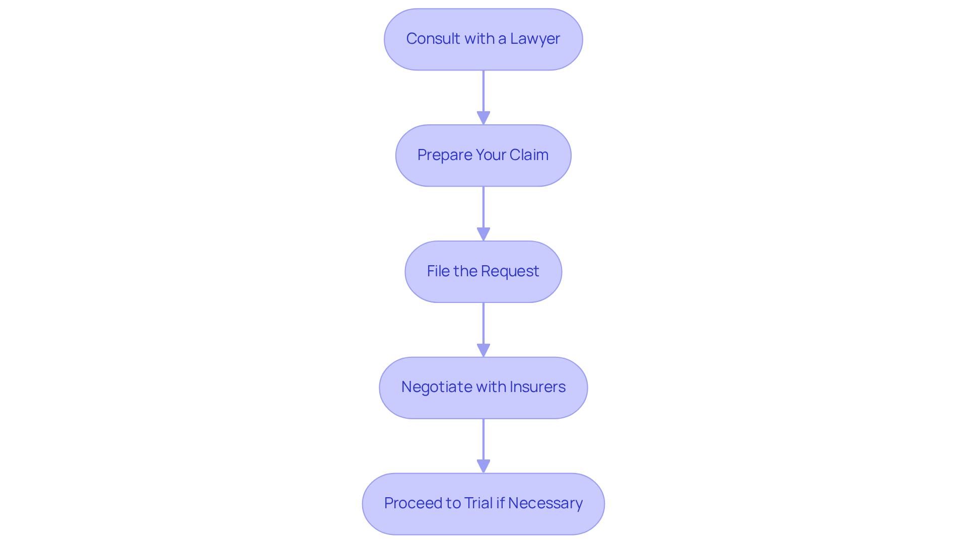 Navigate Your Medical Flight Wrongful Death Case: 5 Essential Steps ...