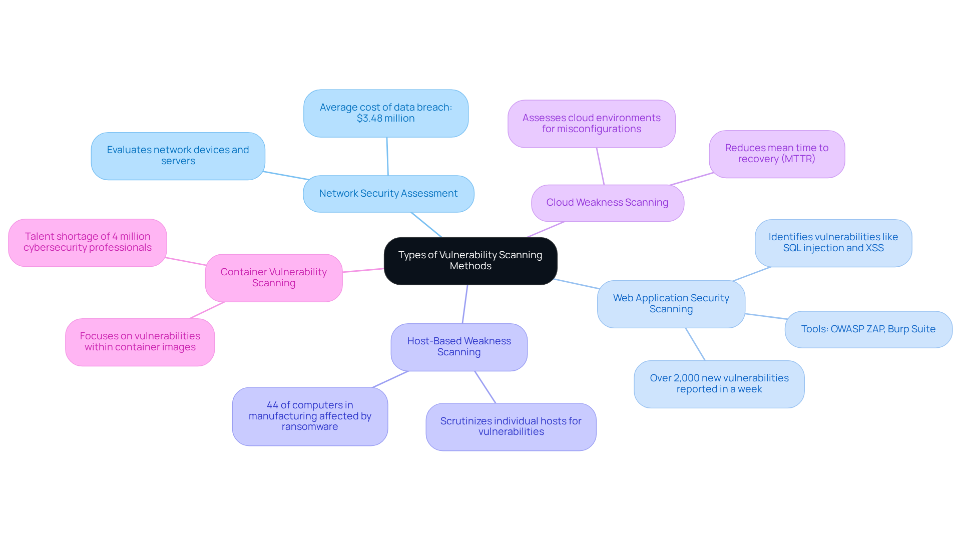 Understanding Software Vulnerability Scanning: Importance and Methods – Cygnostic