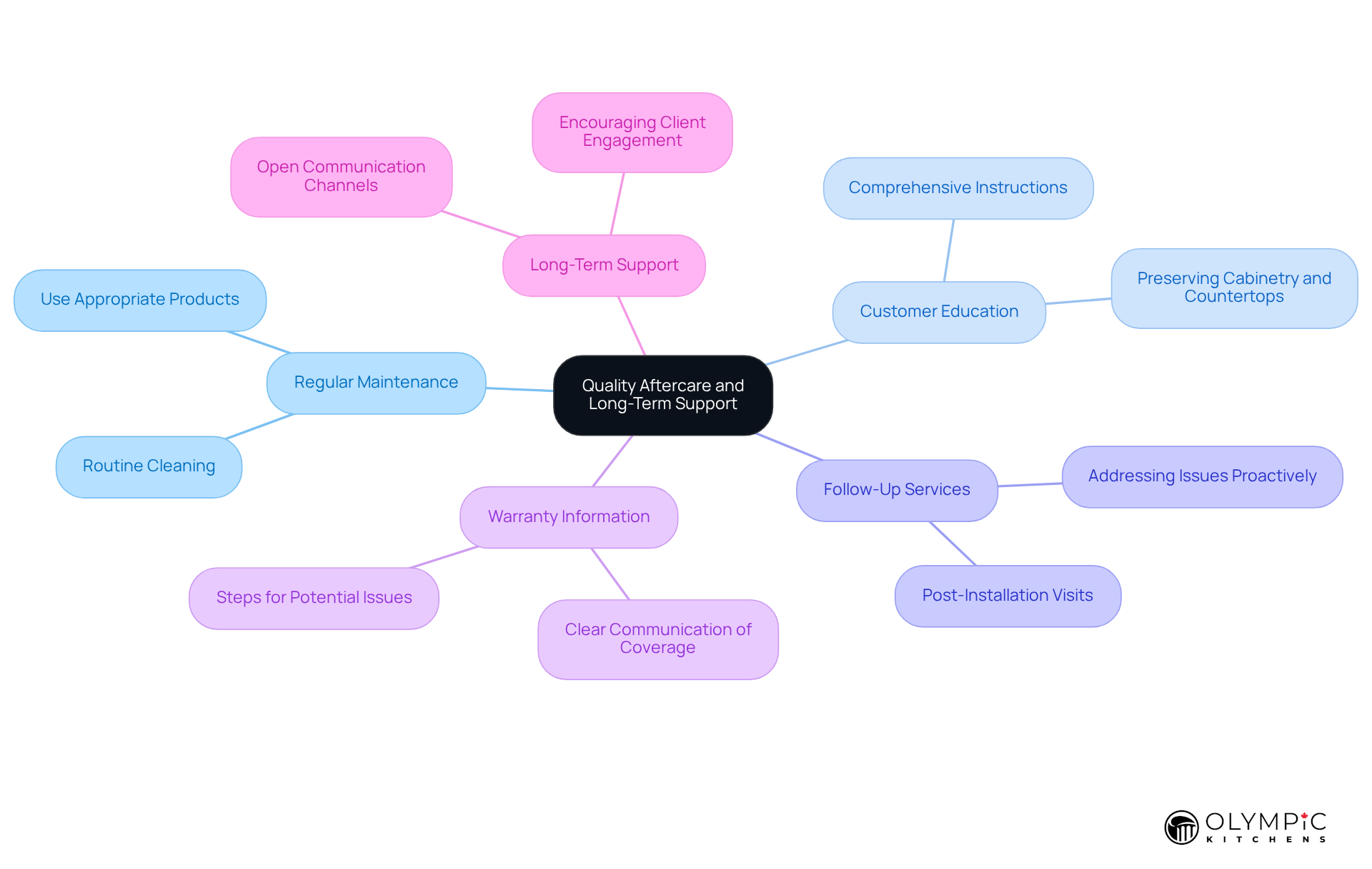 4 Best Practices for Designing Transitional Kitchens Successfully ...