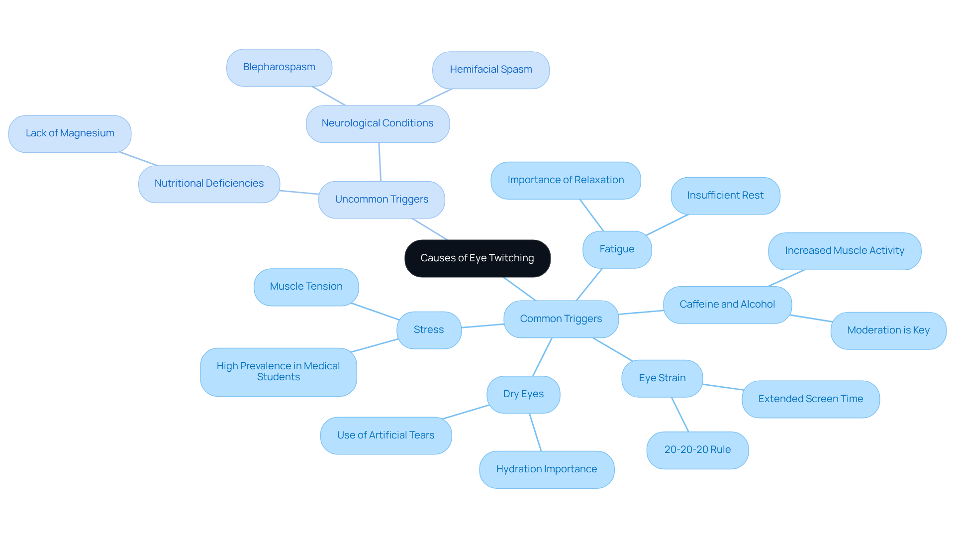 Understanding Persistent Eye Twitch: Causes, Signs, and Treatments ...
