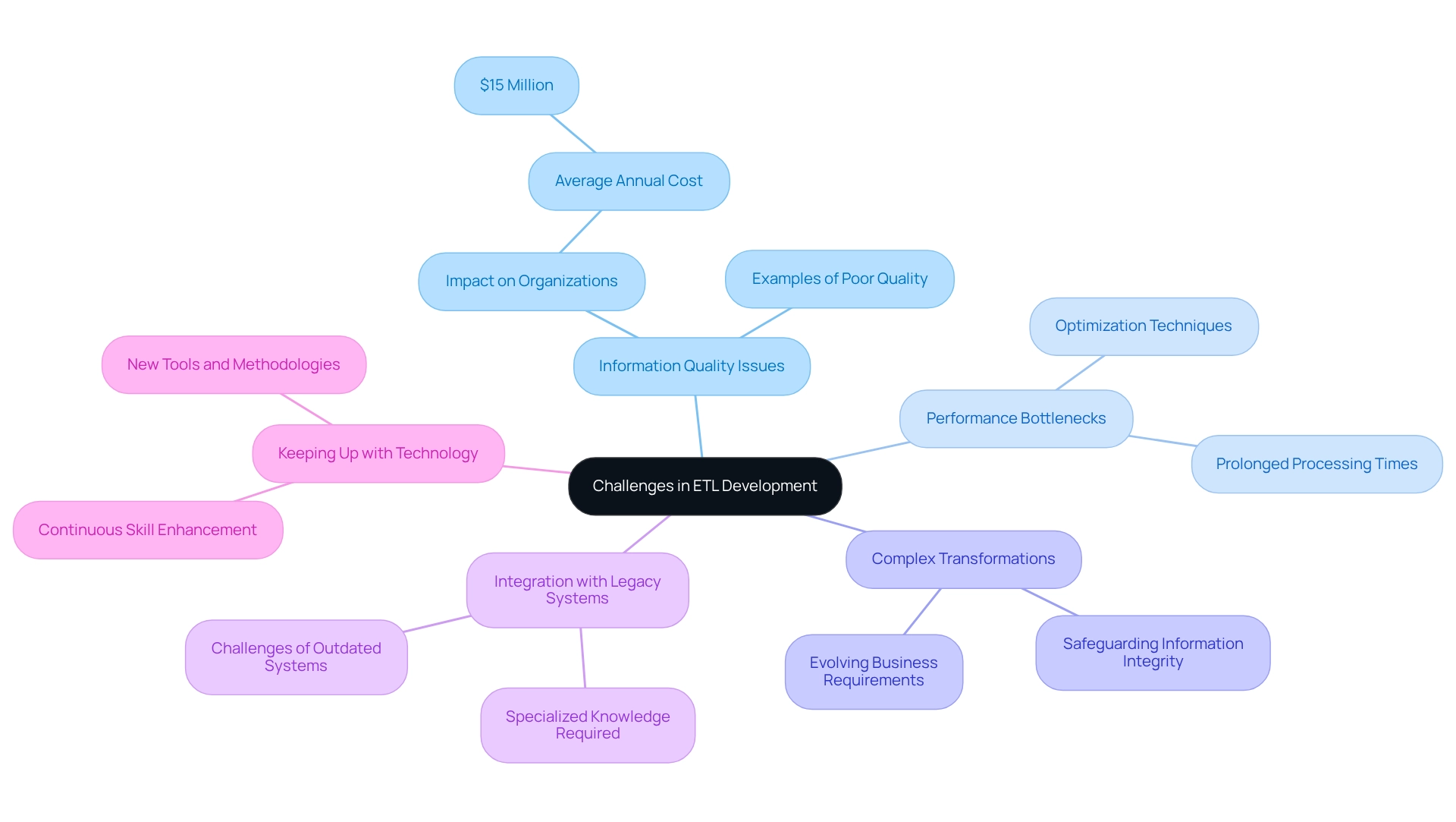 What Is an ETL Developer? A Comprehensive Overview - Techneeds