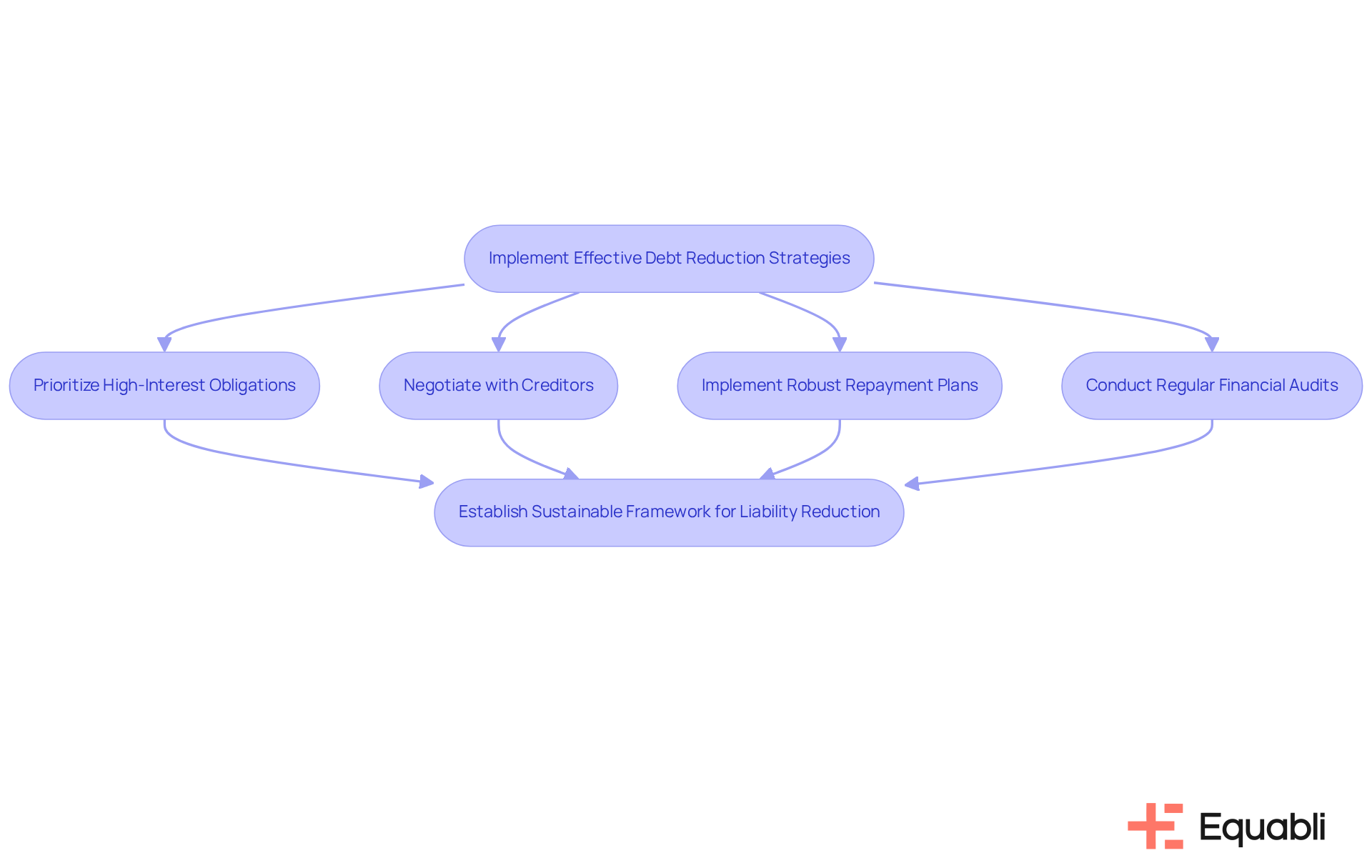 3 Strategic Debt Management Solutions for Corporate Financial Risk Mitigation
