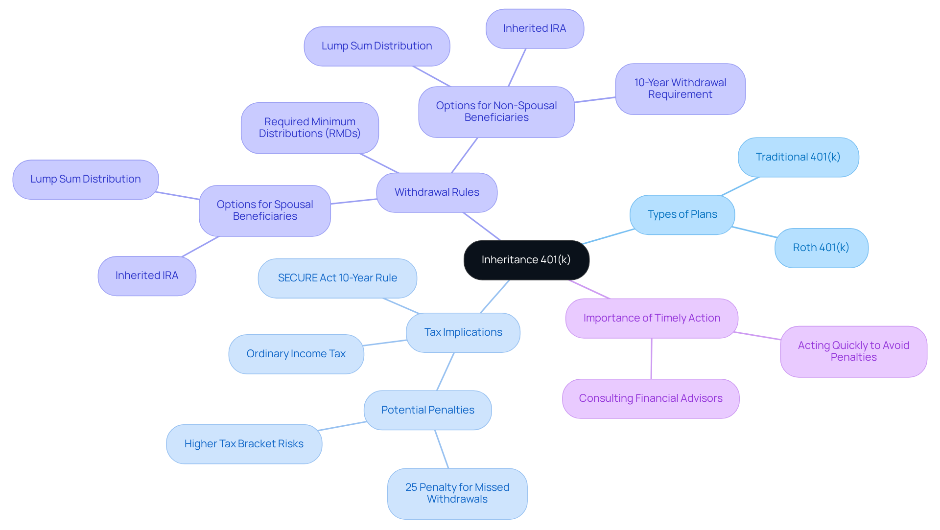 Do You Have to Pay Taxes on Inheritance 401(k)? Key Insights for ...