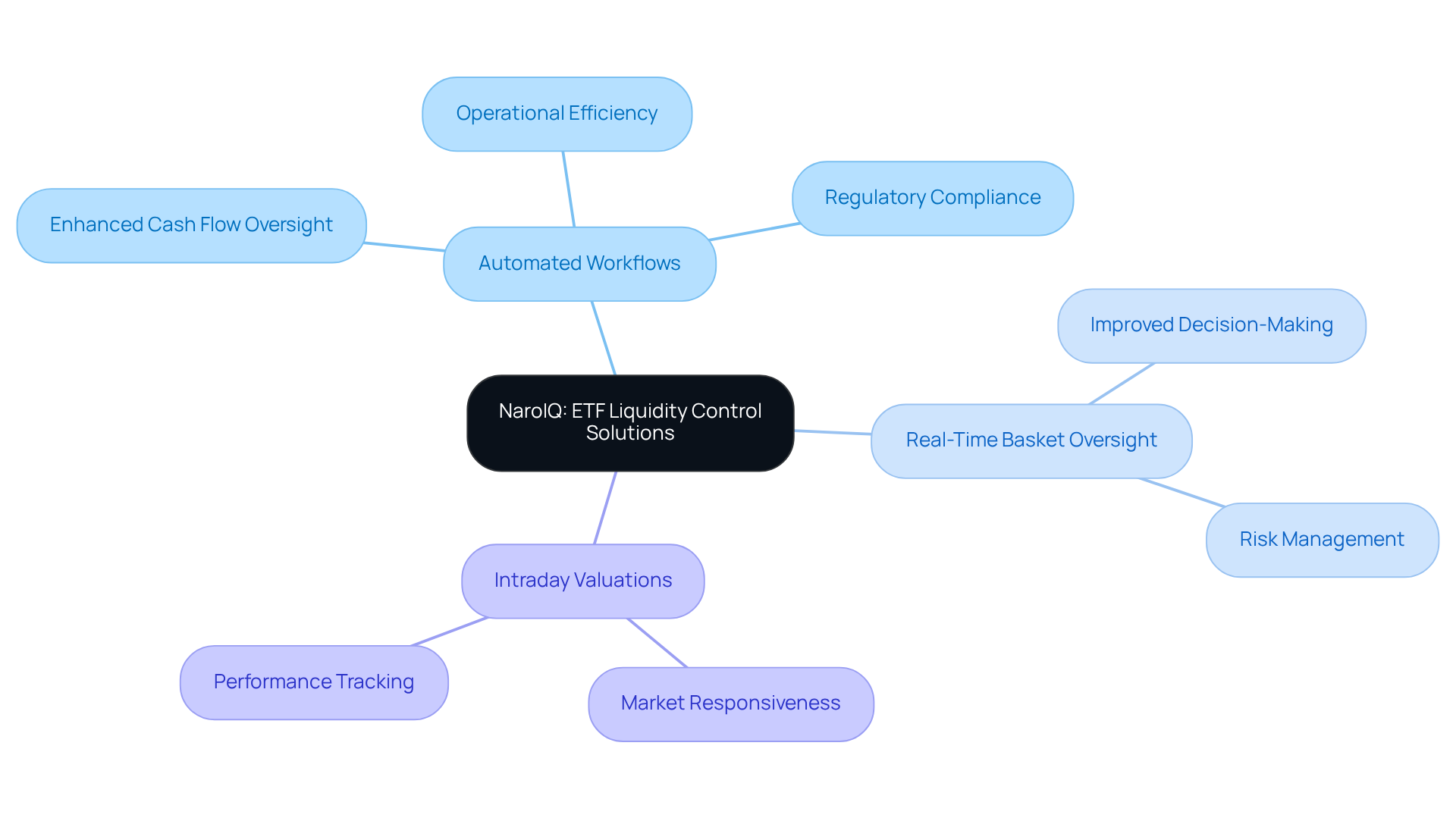 10 Essential Liquidity Control Systems for ETF Operations
