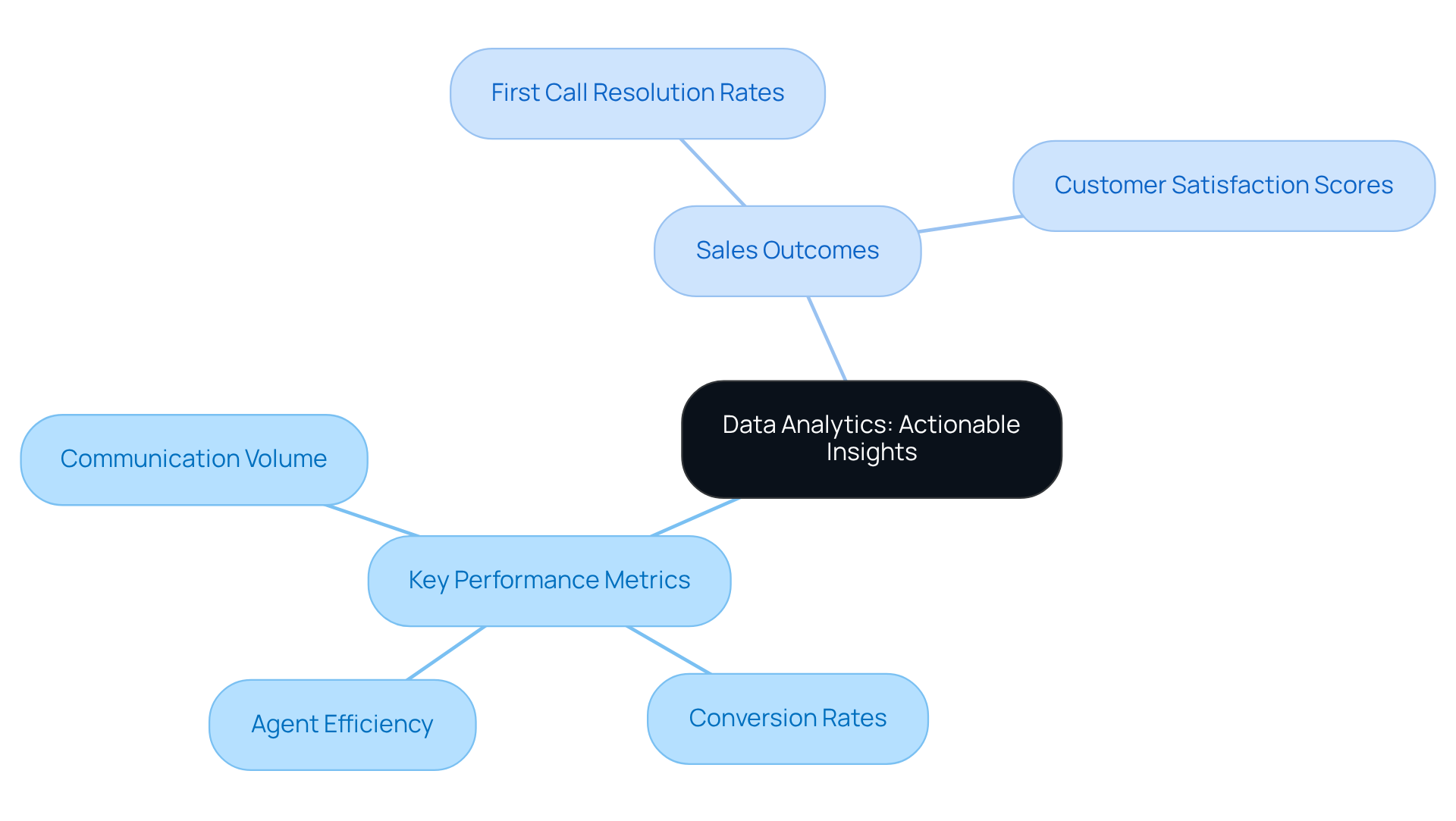 10 Automated Dialer Software Solutions for Insurance Agencies