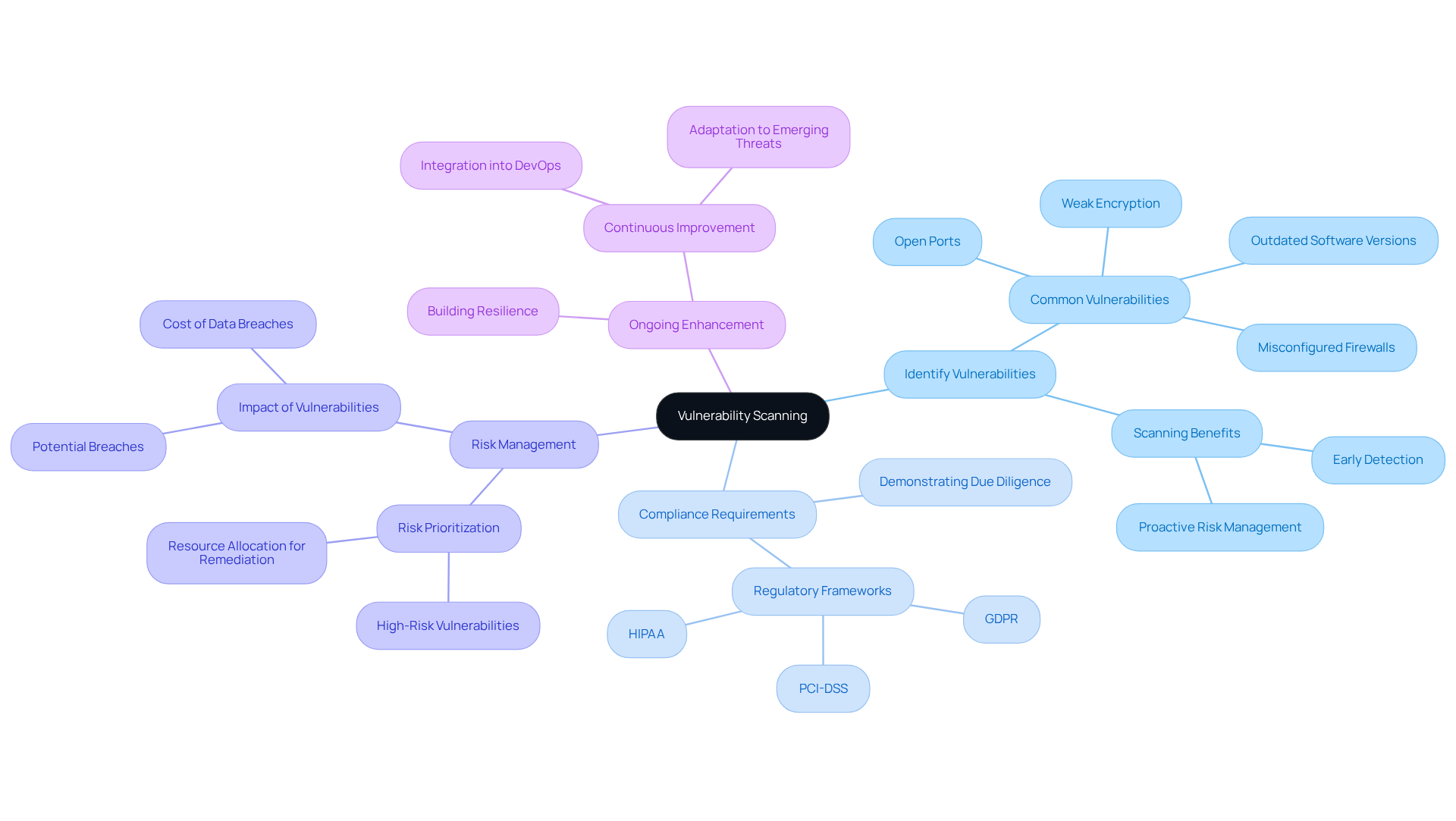 Master Vulnerability Scanning: Your Guide to Choosing a Vuln Scanner ...