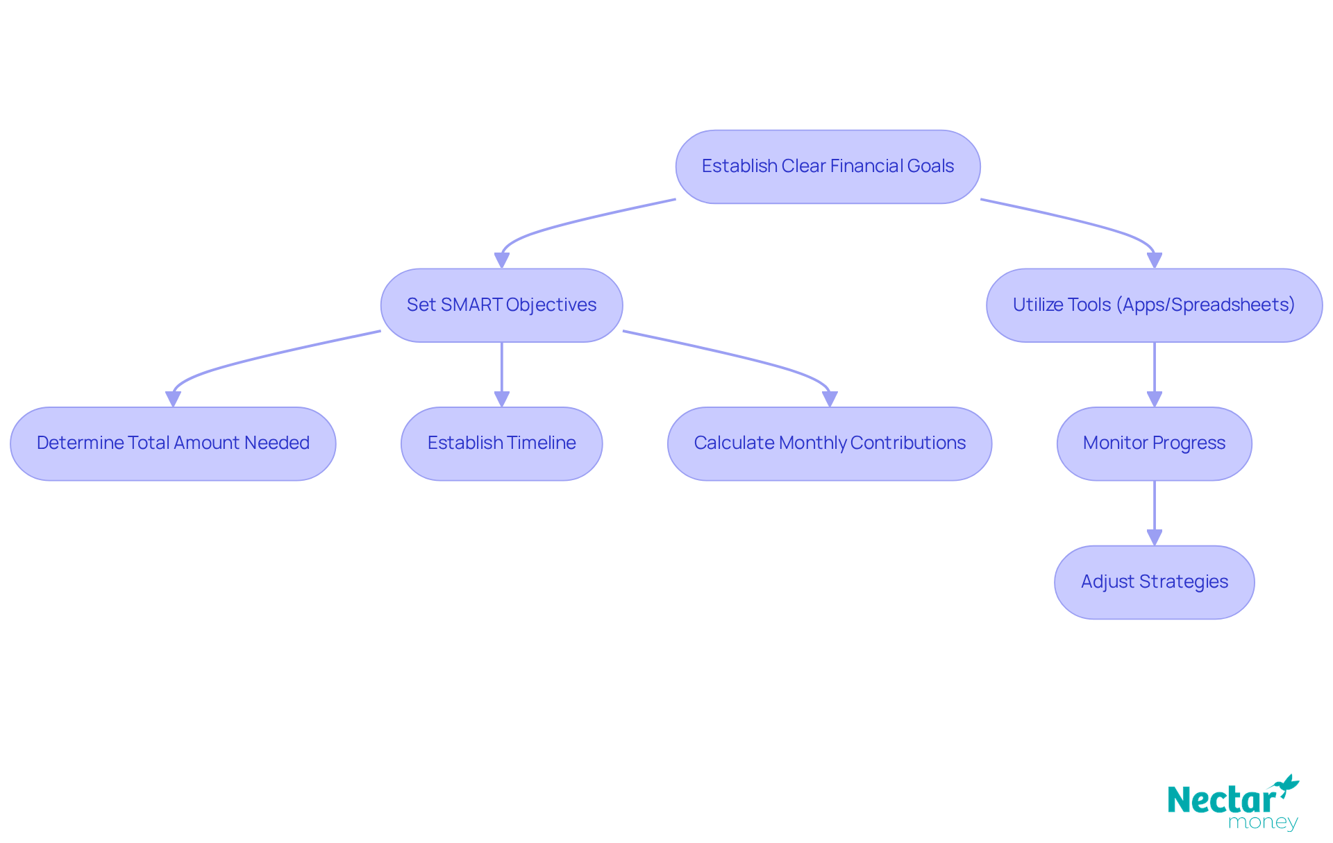 Master Budget Maker Strategies for Effective Financial Management ...
