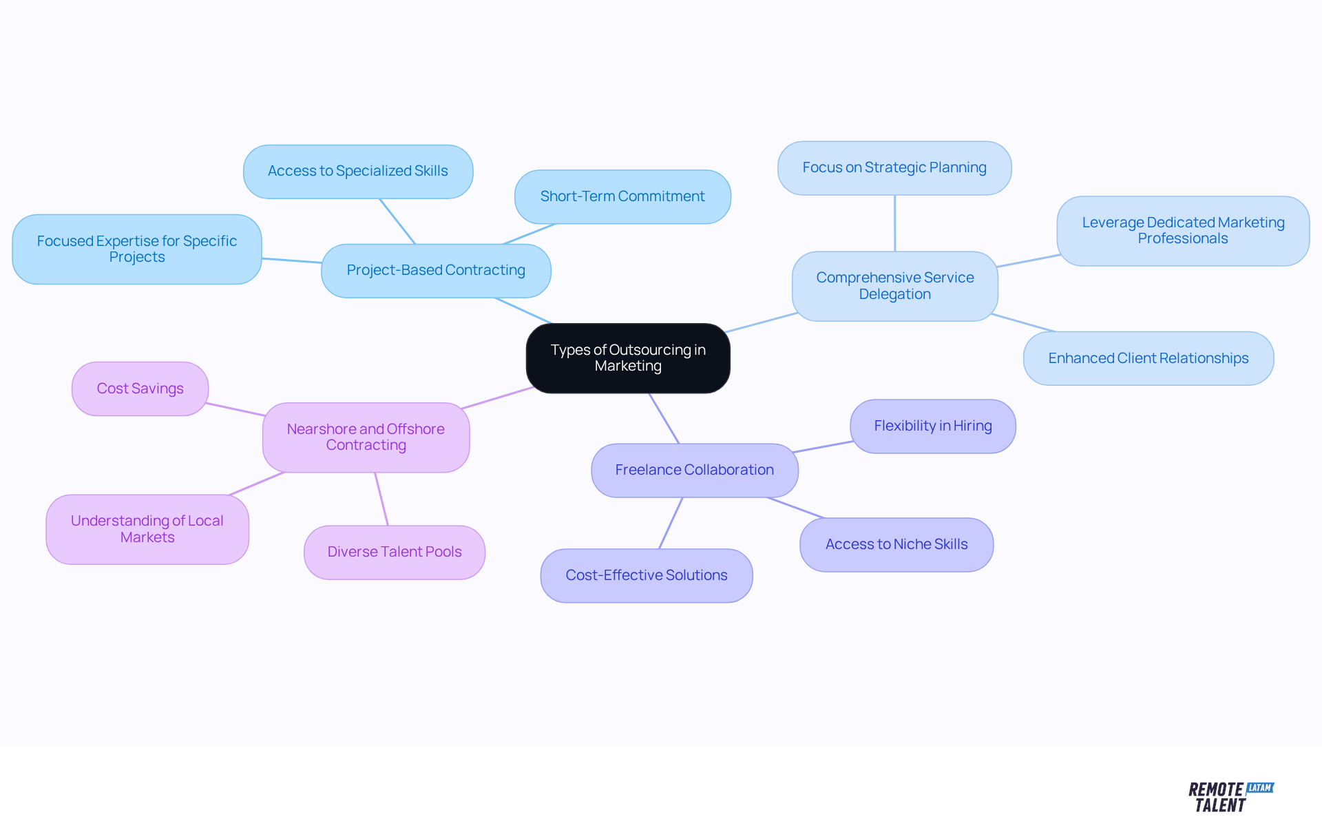 Outsourcing Job Definition: Why It Matters for Marketing Agencies ...
