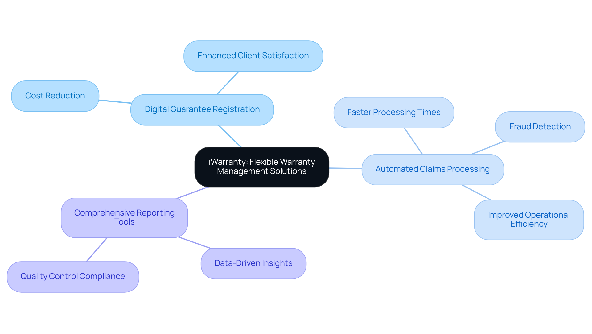 10 Top Platforms for Warranty Processing Comparison for Distributors