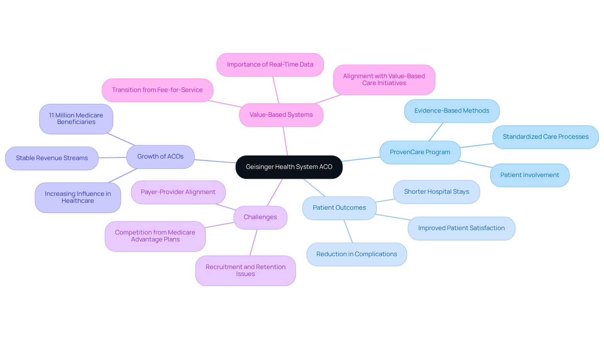 10 Examples of Accountable Care Organizations Driving Patient Outcomes ...