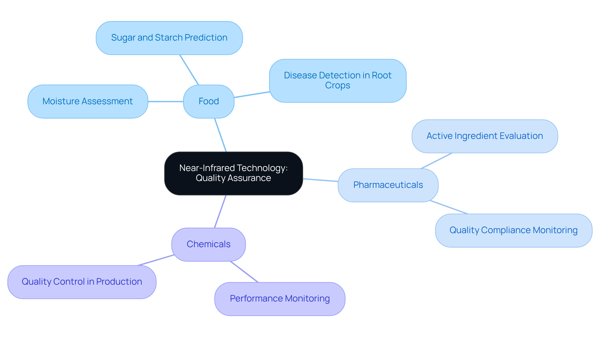7 Key Near IR Range Applications in Pharmaceuticals and Beyond