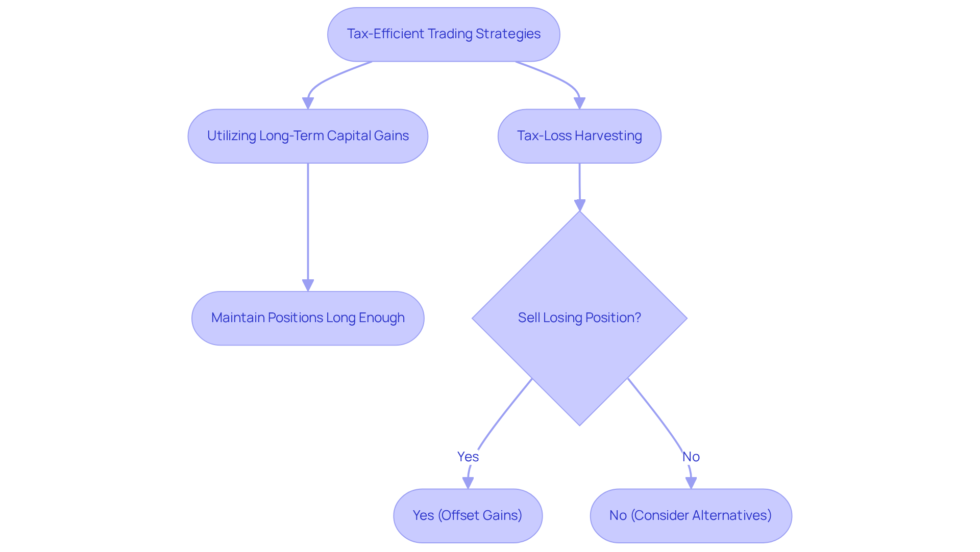 How to Avoid Taxes on Options Trading: A Step-by-Step Guide for Young ...