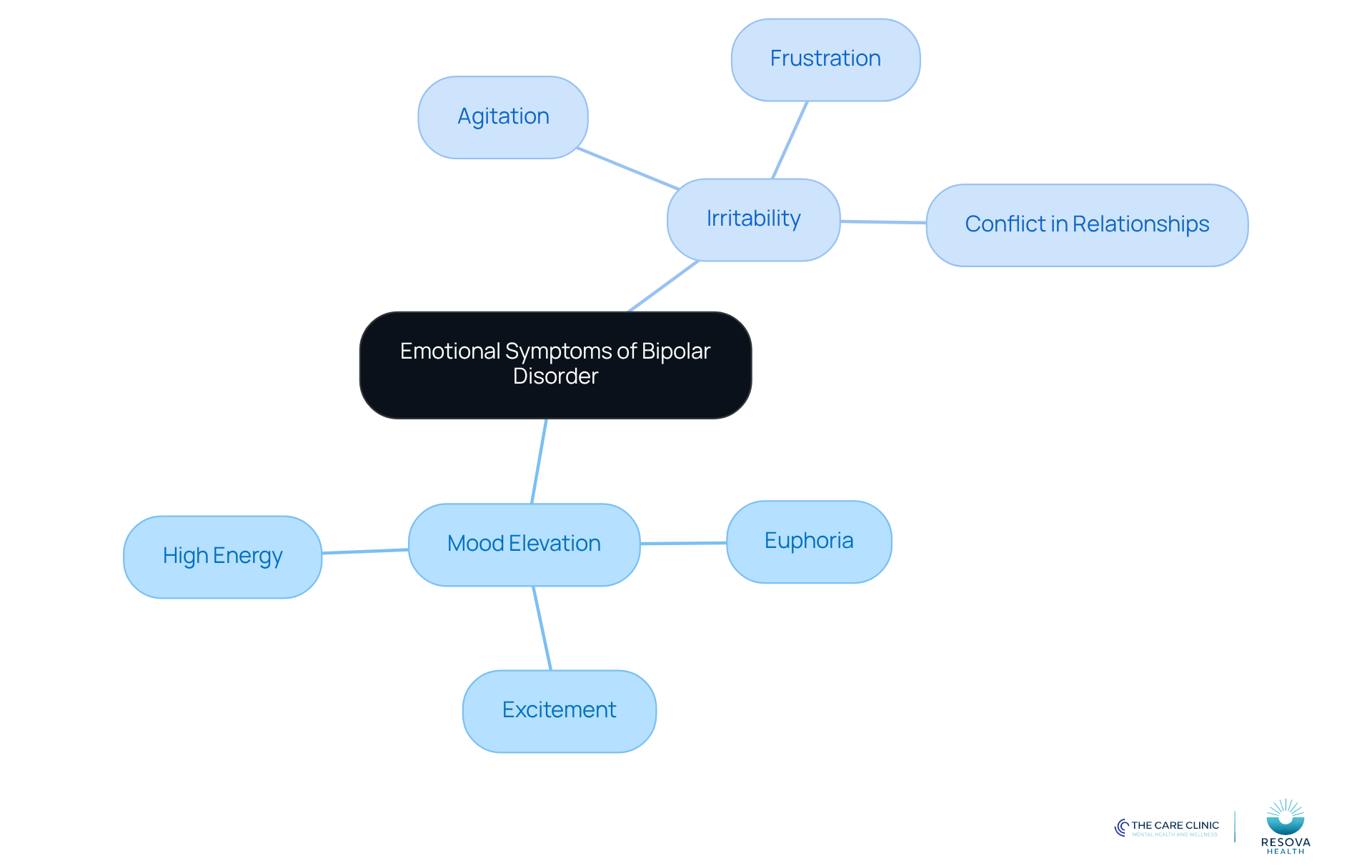10 Key Signs of Mania in Bipolar Disorder You Should Know - CareClinic