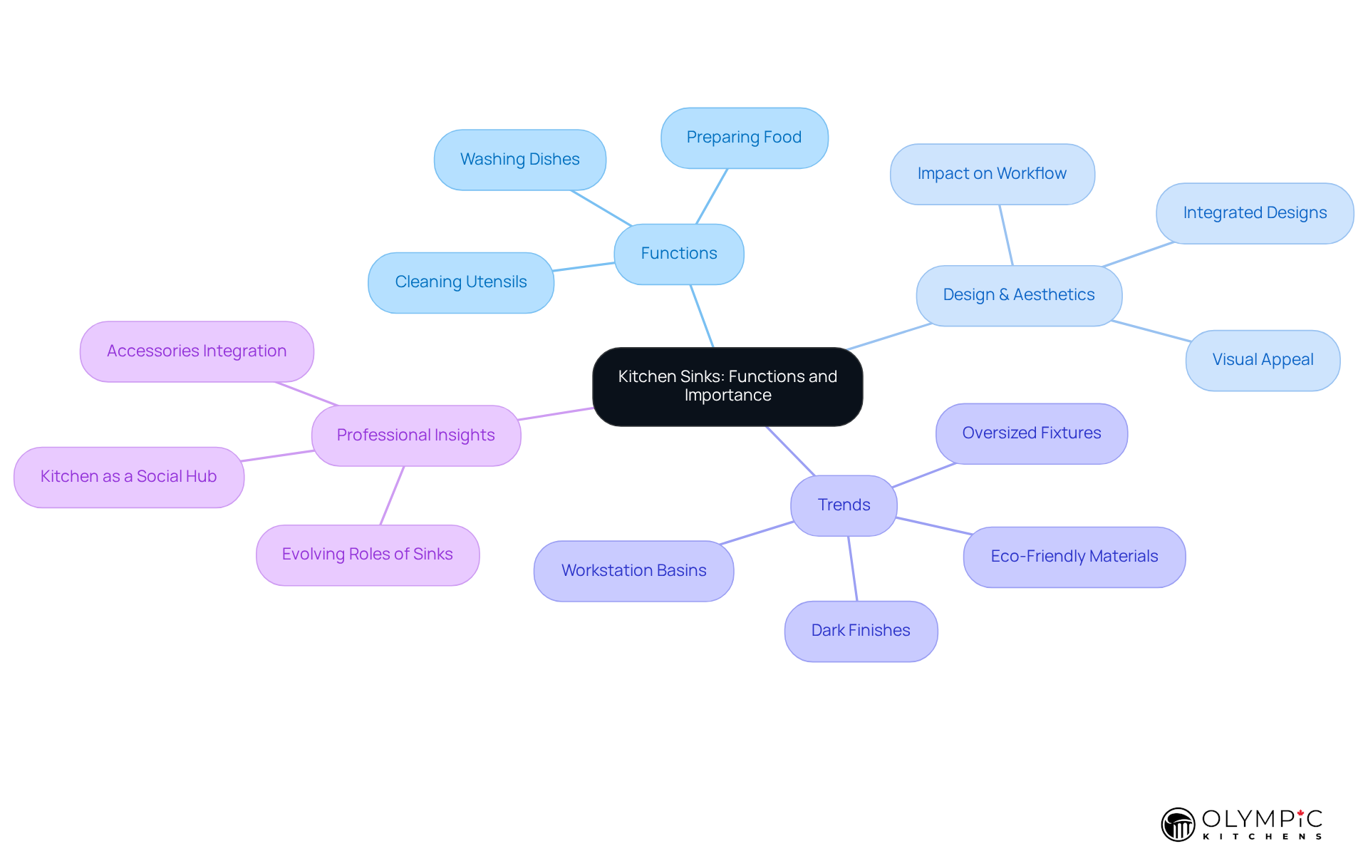 What Are Kitchen Sink Names? Types, Materials, and Trends Explained ...