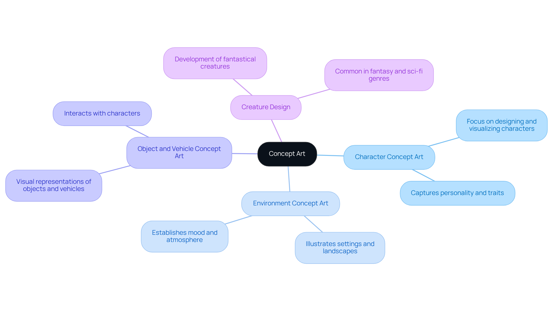 Types of Concept Art: Understanding Styles and Applications - Techneeds