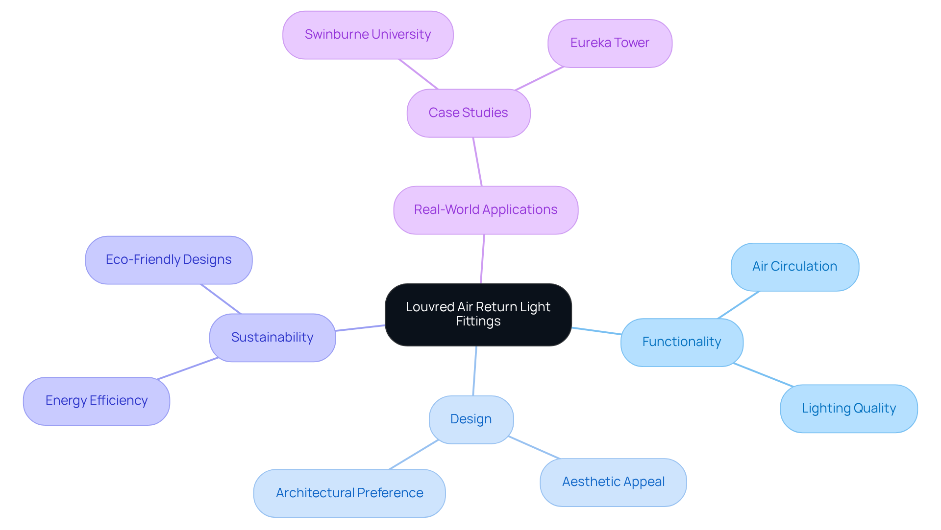 What is a Louvred Air Return Light Fitting and Why It Matters