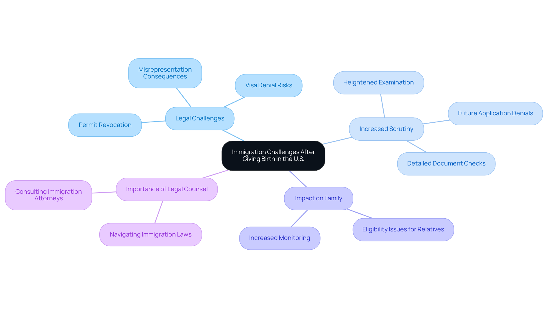 10 Desventajas de Tener un Hijo en Estados Unidos para Turistas