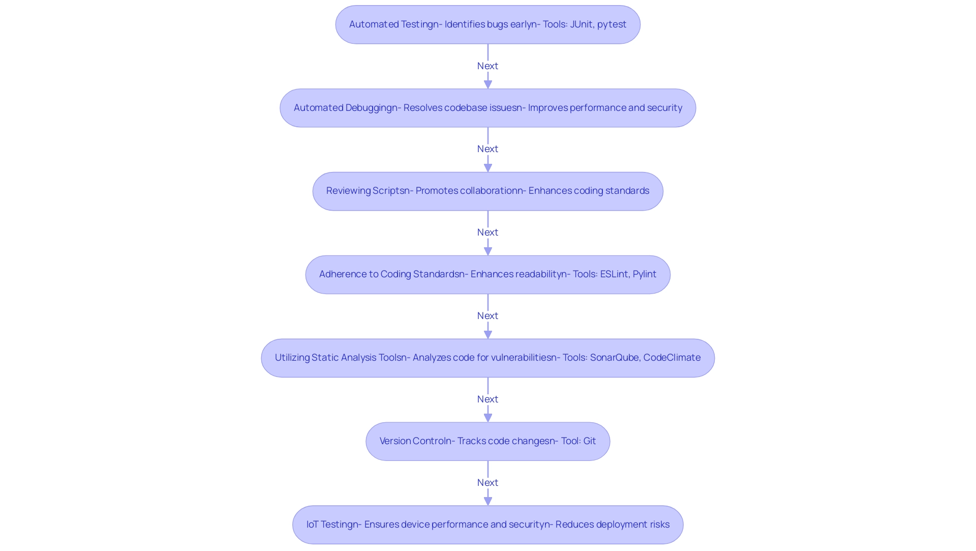 What is the Reliability of Code? Understanding Its Importance and Impact