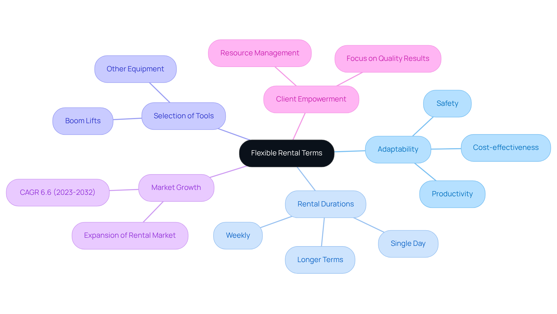 10 Benefits of Small Rock Crusher Rental Near You for Projects