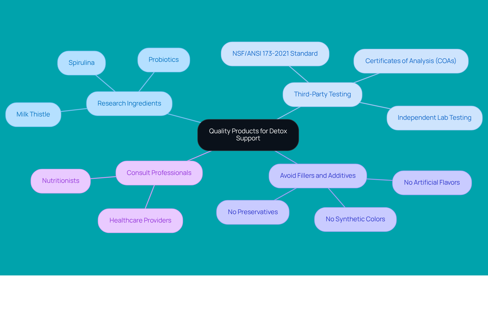 The center shows the main focus on quality products, and each branch represents a key tip to help you make informed choices. Follow the branches to explore each recommendation and its importance. The center shows the main focus on quality products, and each branch represents a key tip to help you make informed choices. Follow the branches to explore each recommendation and its importance.