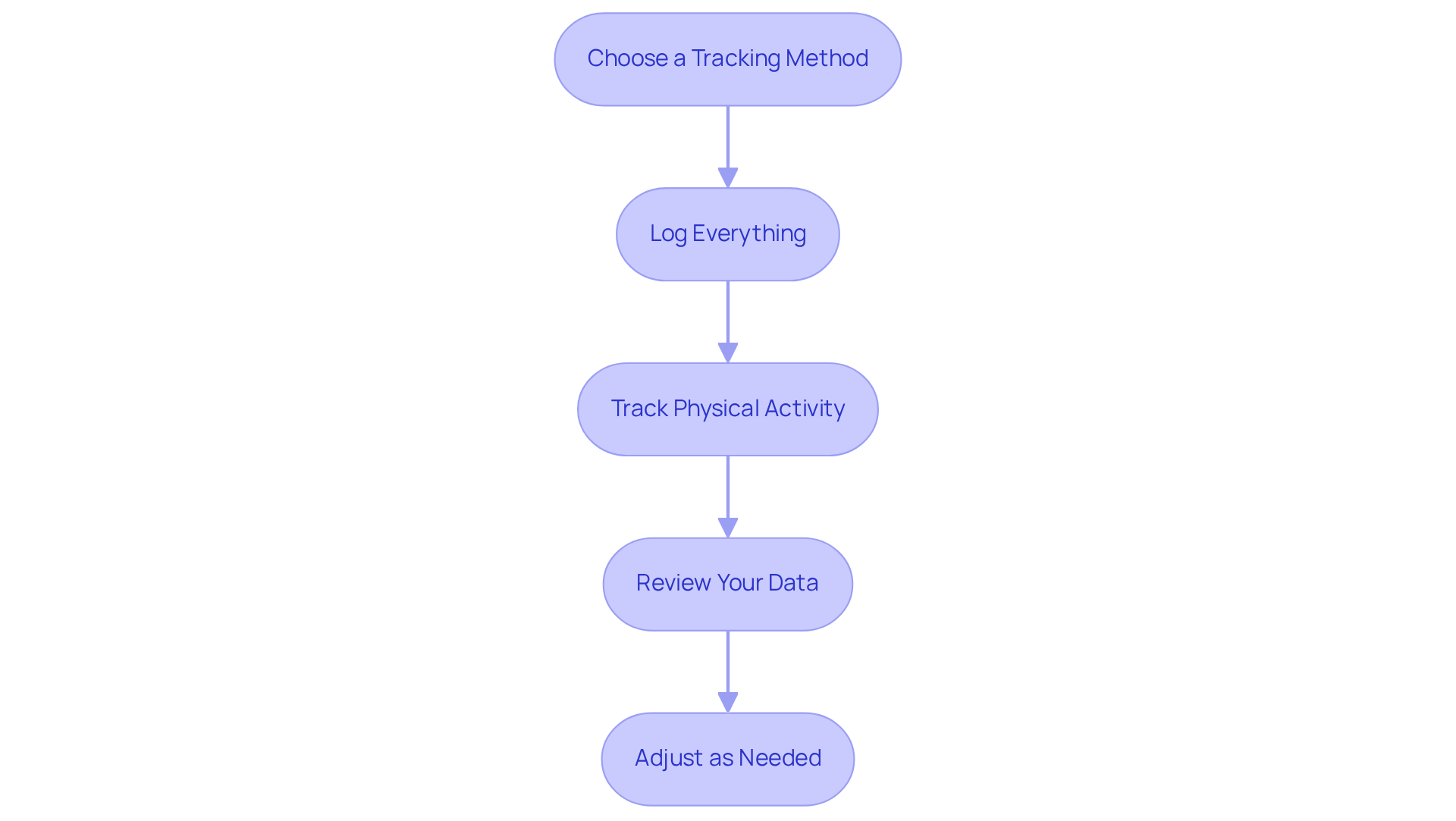 Create Your Personalized Weight Loss Plan for Women in 6 Steps