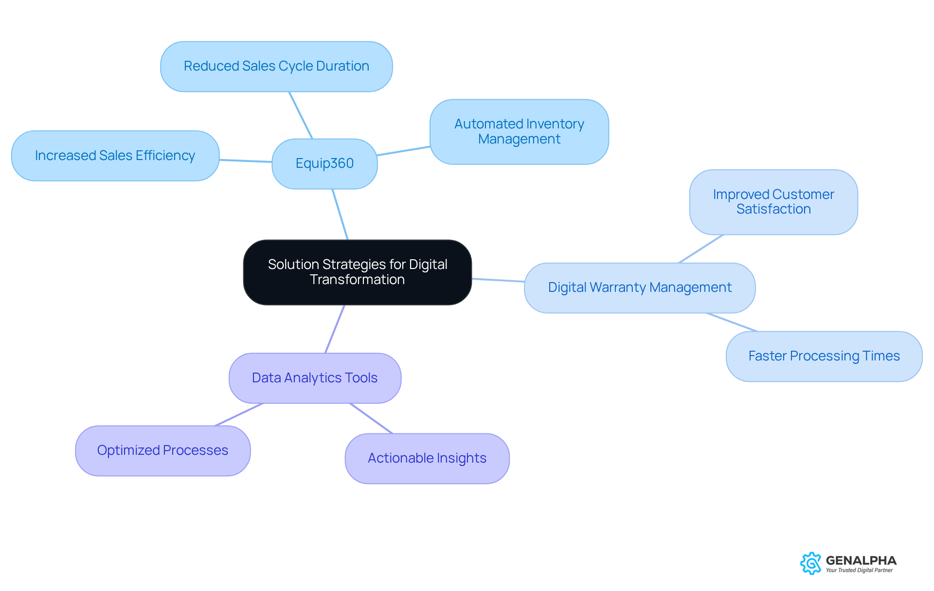 Digital Transformation in Manufacturing Case Study: Key Insights and ...