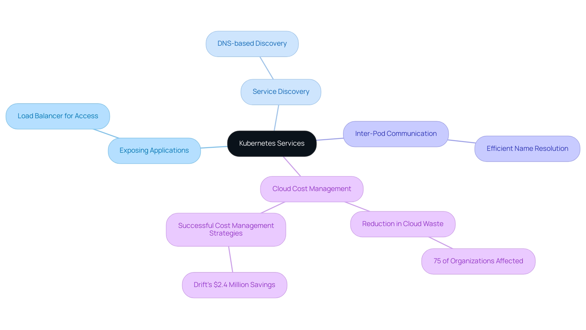 What Is Service in Kubernetes? A Comprehensive Overview