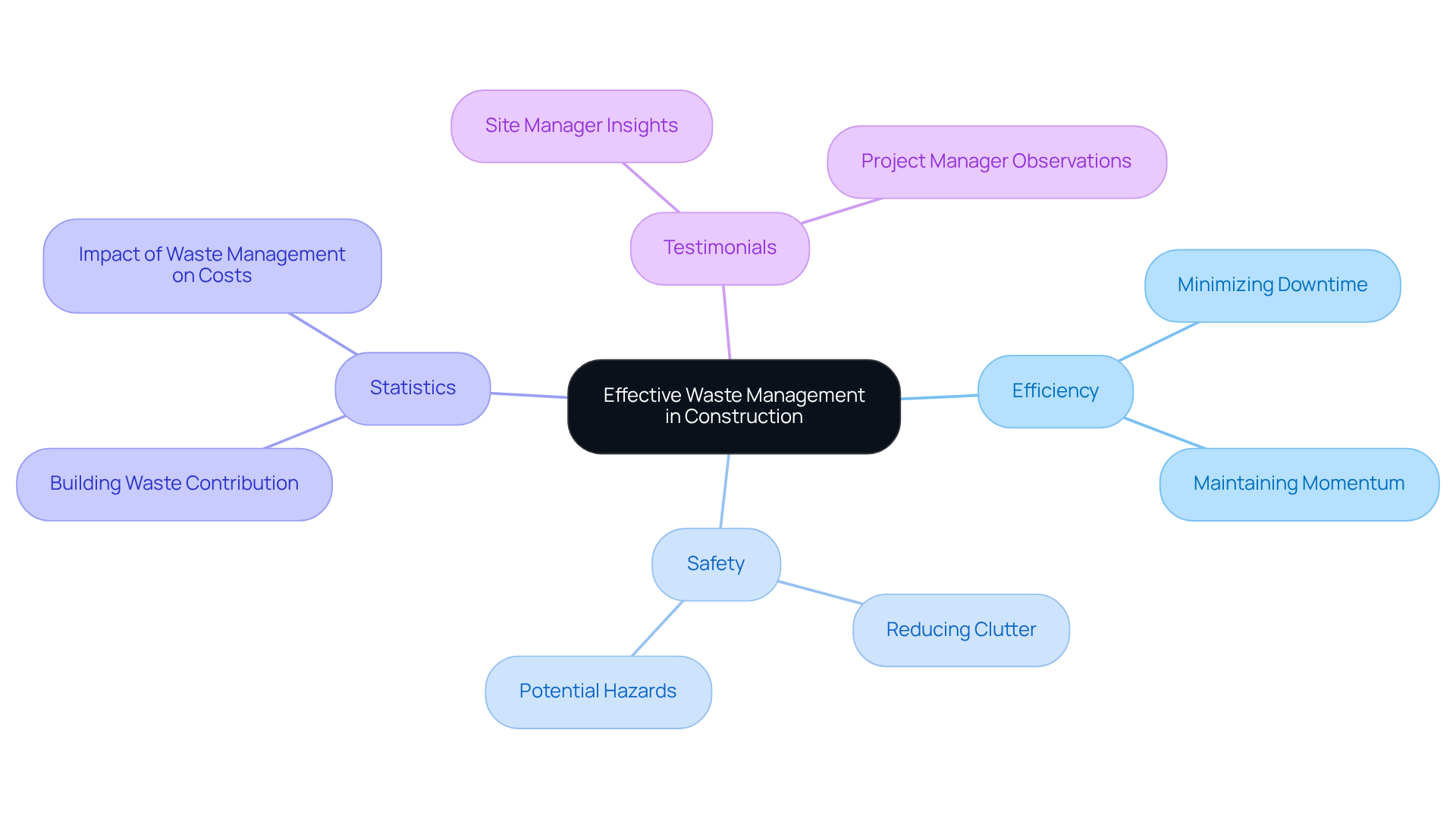 7 Benefits of Construction Trash Chute Rental Near Me for Project Managers
