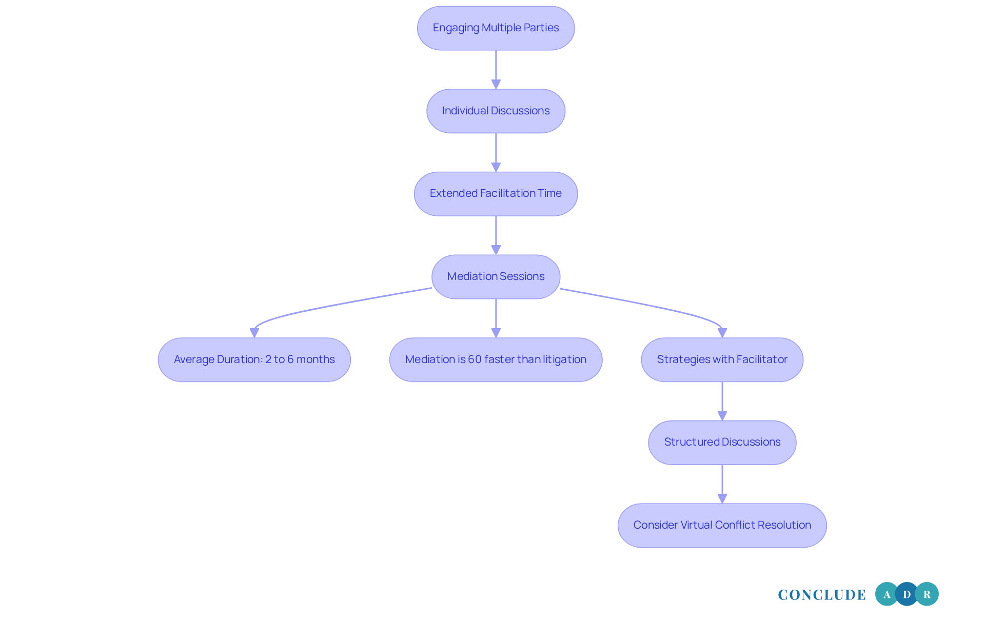 Understanding Average Costs of Workplace Mediation in Tustin