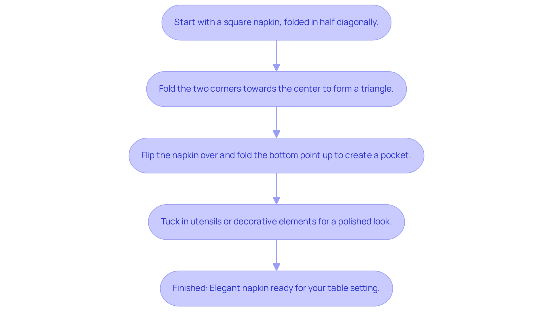 Follow the boxes from top to bottom to see how to fold your napkin elegantly. Each step builds on the last, leading you to a beautifully folded napkin perfect for impressing your guests.