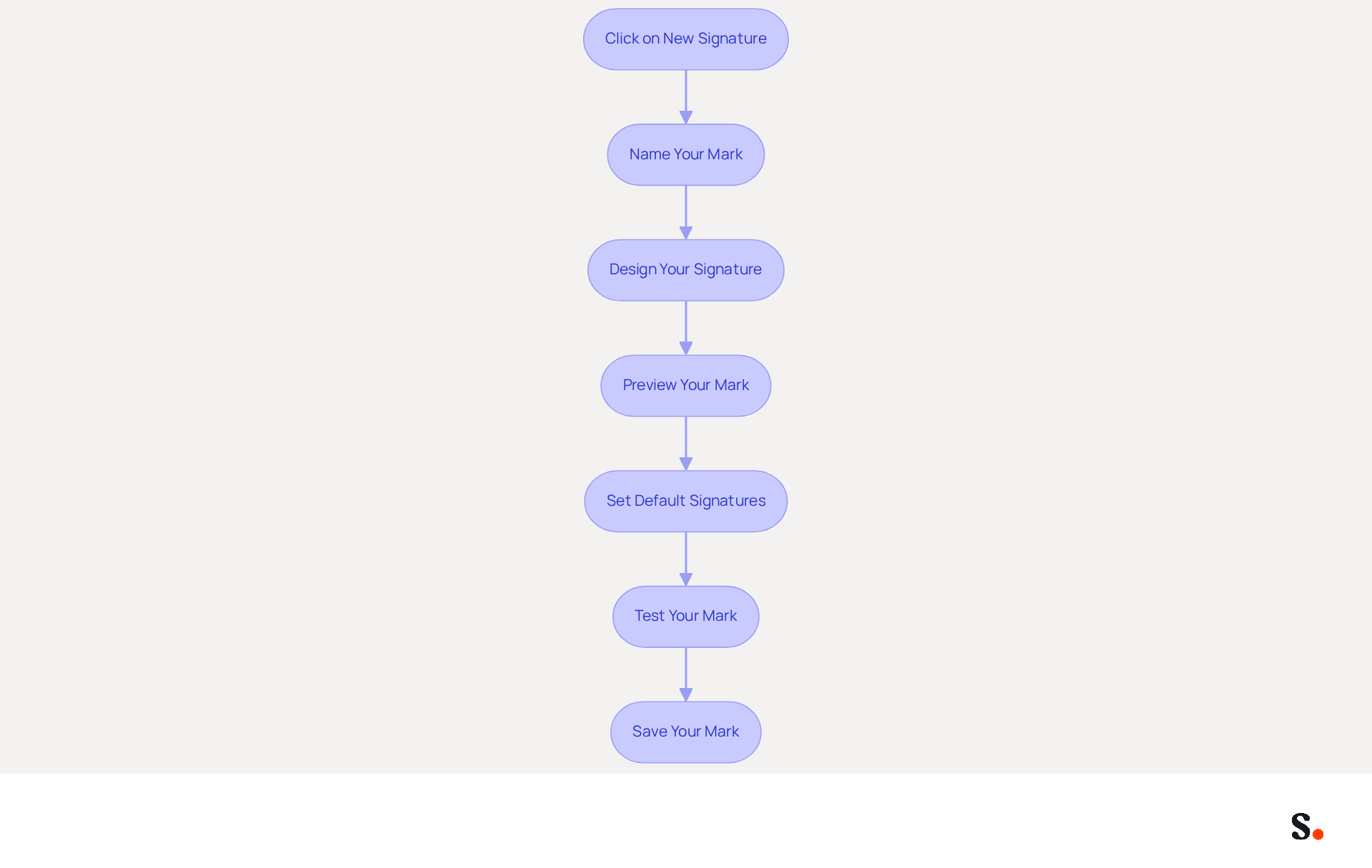 Follow the arrows from the top to the bottom to see how to create your email signature step by step. Each box shows what you need to do at that stage, making it easy to follow along and ensure you don’t miss any important steps. Follow the arrows from the top to the bottom to see how to create your email signature step by step. Each box shows what you need to do at that stage, making it easy to follow along and ensure you don’t miss any important steps.