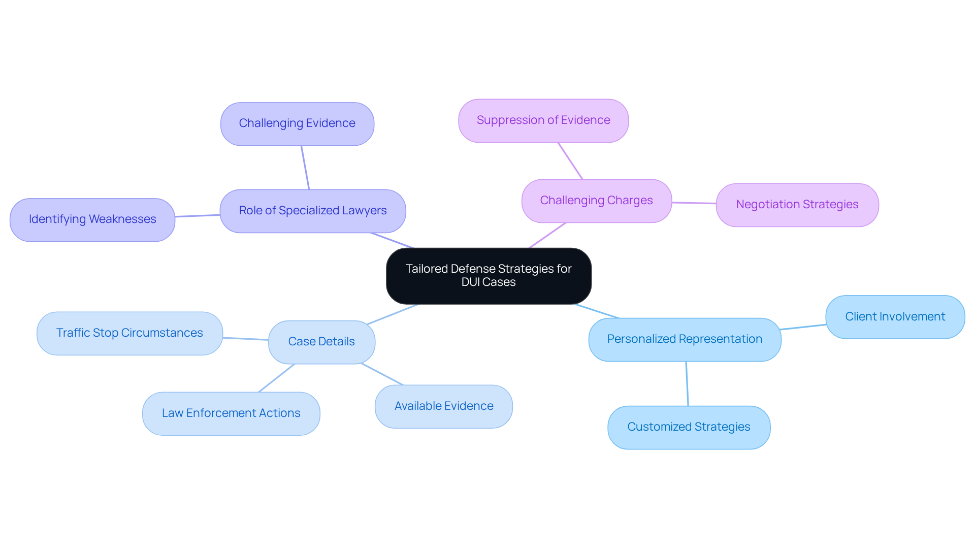 10 Best Criminal Defense Solutions for DUI Defendants