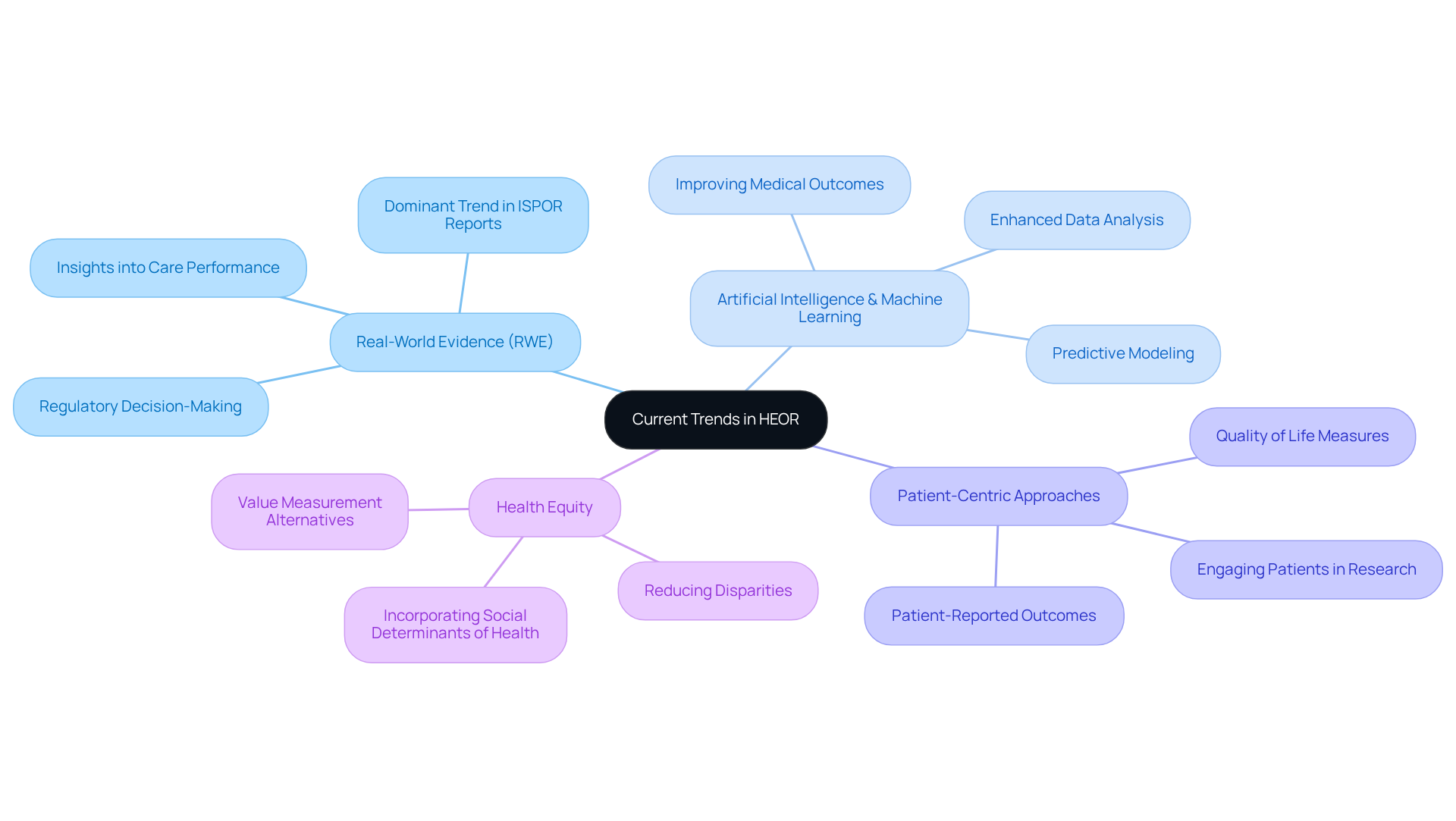 Understanding HEOR Meaning: Key Concepts and Current Trends – Careset.com