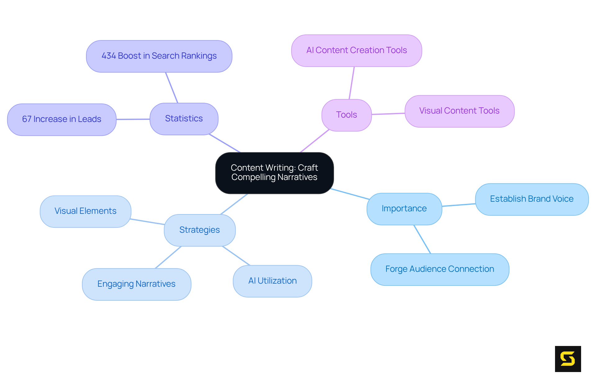 10 Best Online Business Ideas for SaaS Product Owners in 2025